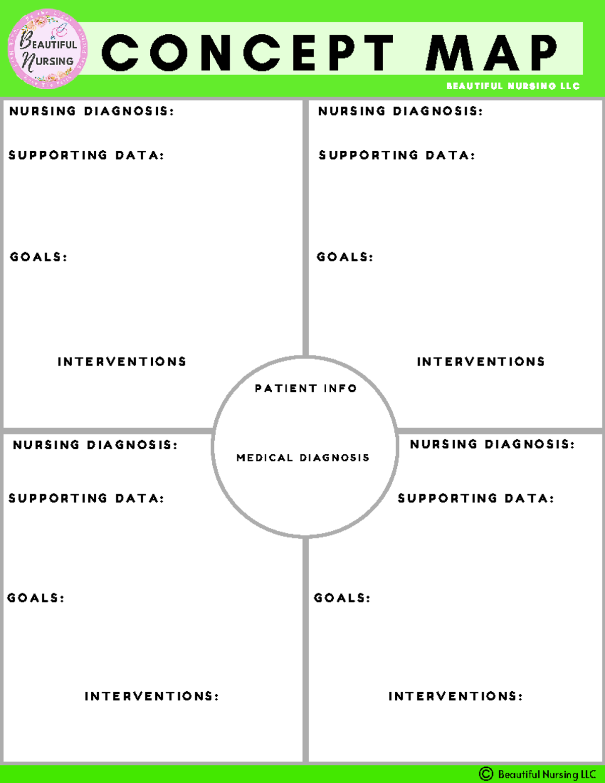 Concept Map Organizer - Beautiful Nursing LLC P A T I E N T I N F O ...