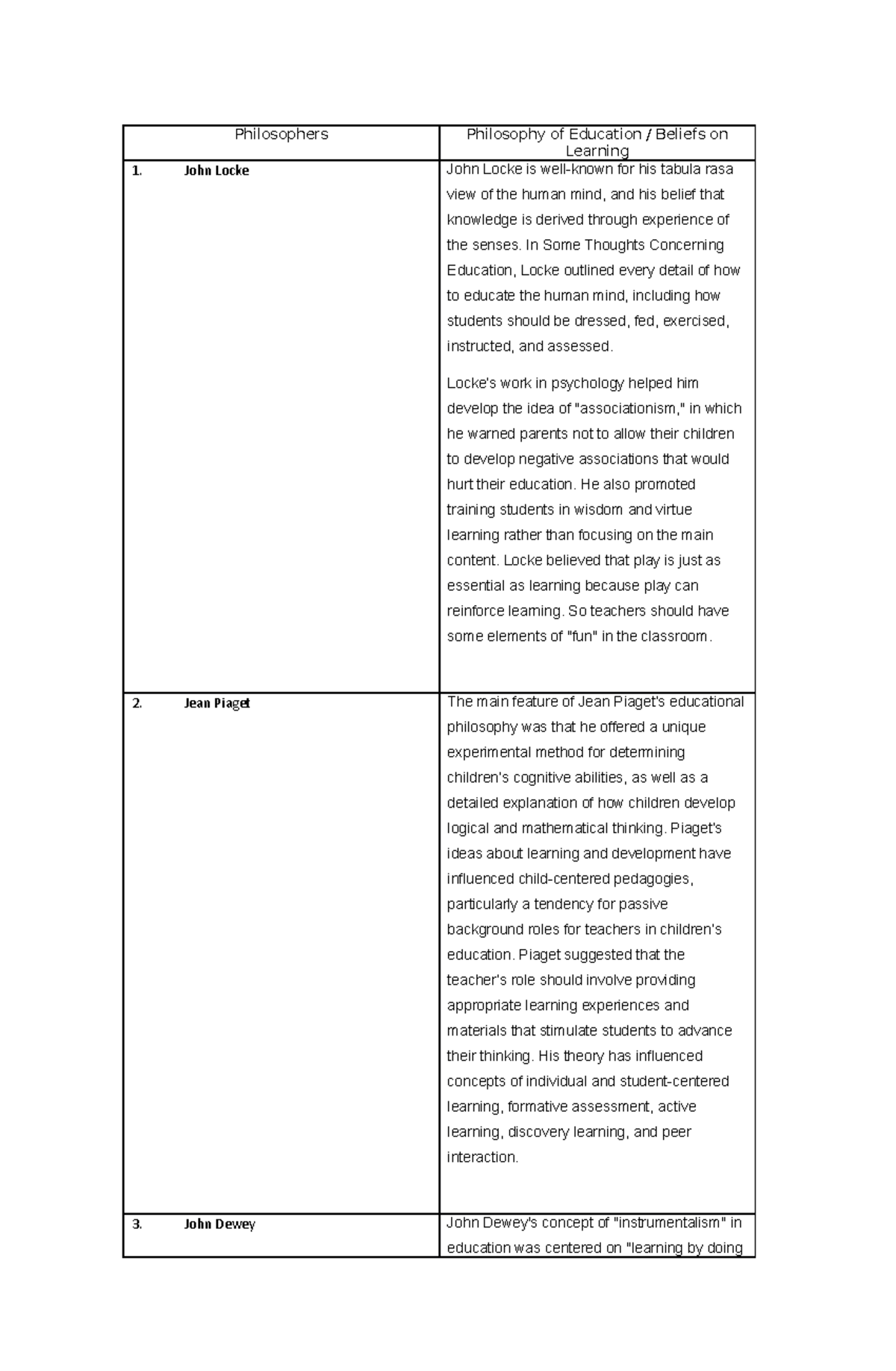 Prof Ed 105-Facilitating Learners-Centered Teaching Task 3 ...