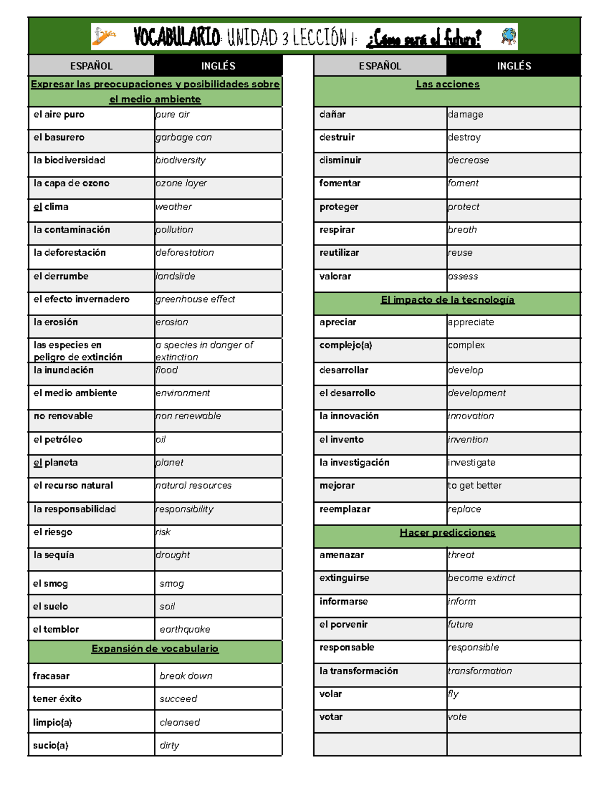 ESP3 U3L1 Lista de vocabulario - SRC 1 - VOCABULARIO: UNIDAD 3 LECCIÓN ...