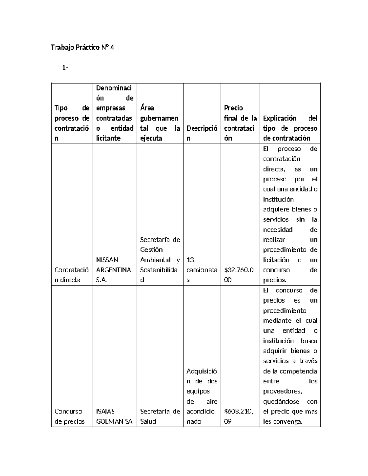 TP4 finanzas publucas - Trabajo Práctico N° 4 1- Tipo de proceso de contratació n Denominaci ón ...