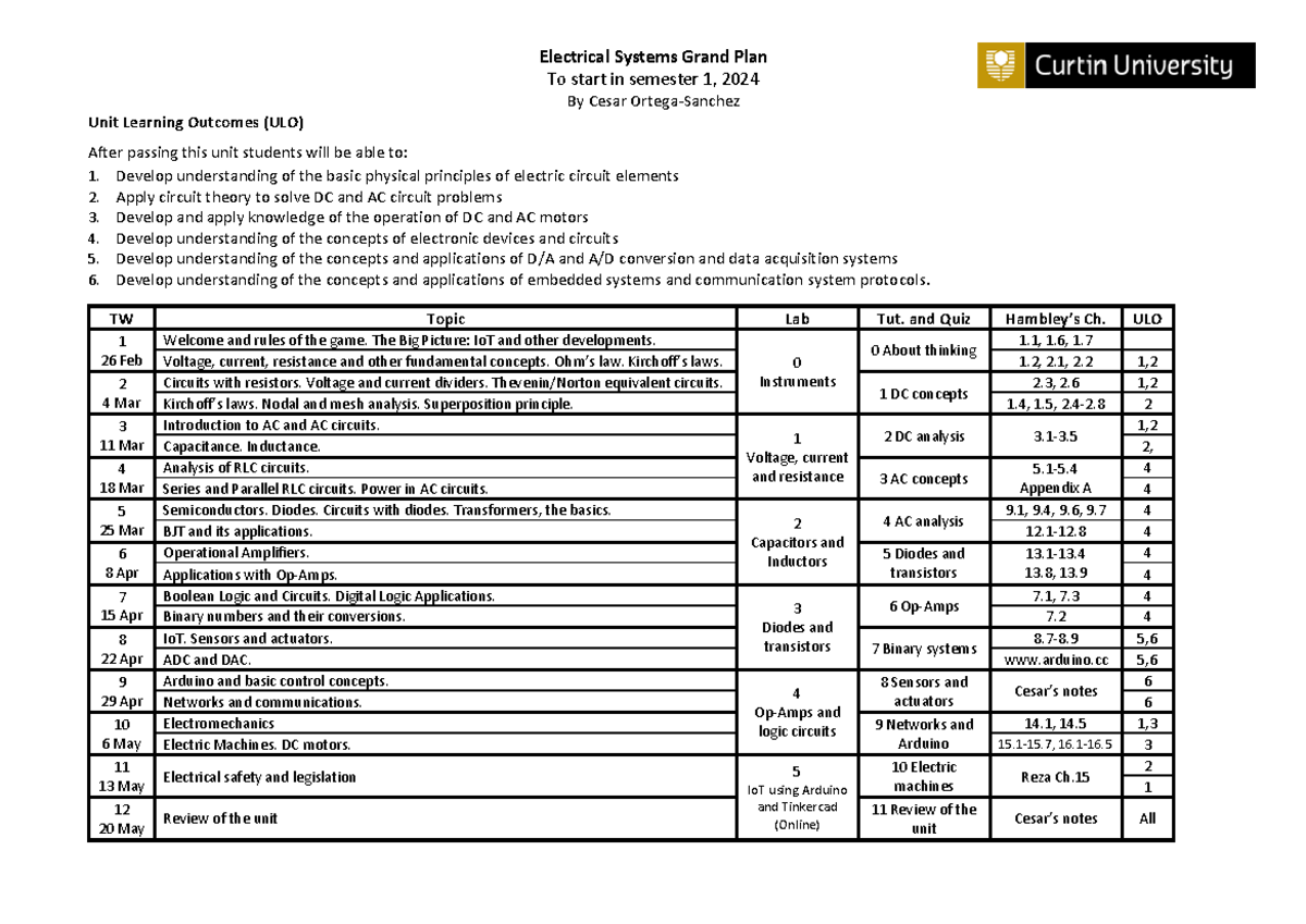ELEN1000 Grand Plan S1-2024 - Electrical Systems Grand Plan To start in ...