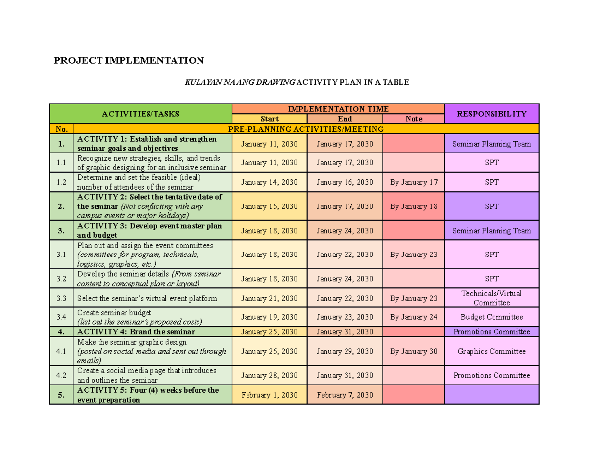 Activity tablegantt chart resource plan - PROJECT IMPLEMENTATION ...