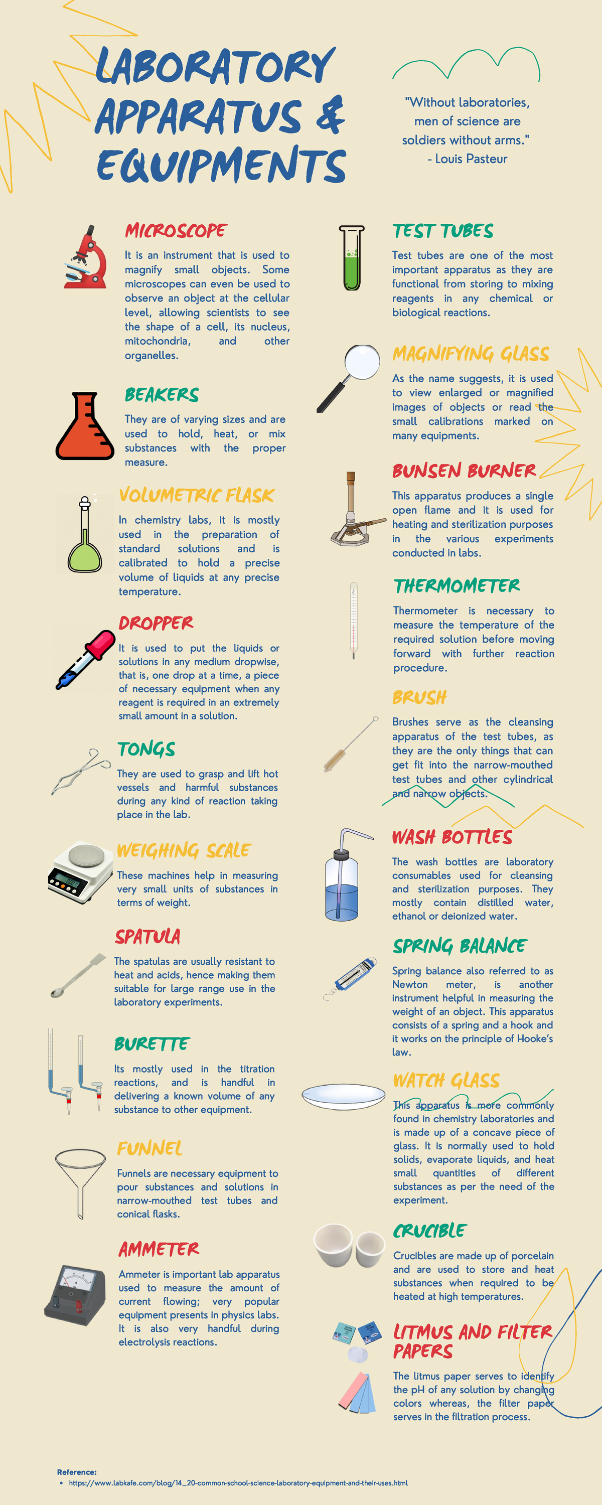 Laboratory Apparatuses Infographics - BS Pharmacy - Studocu