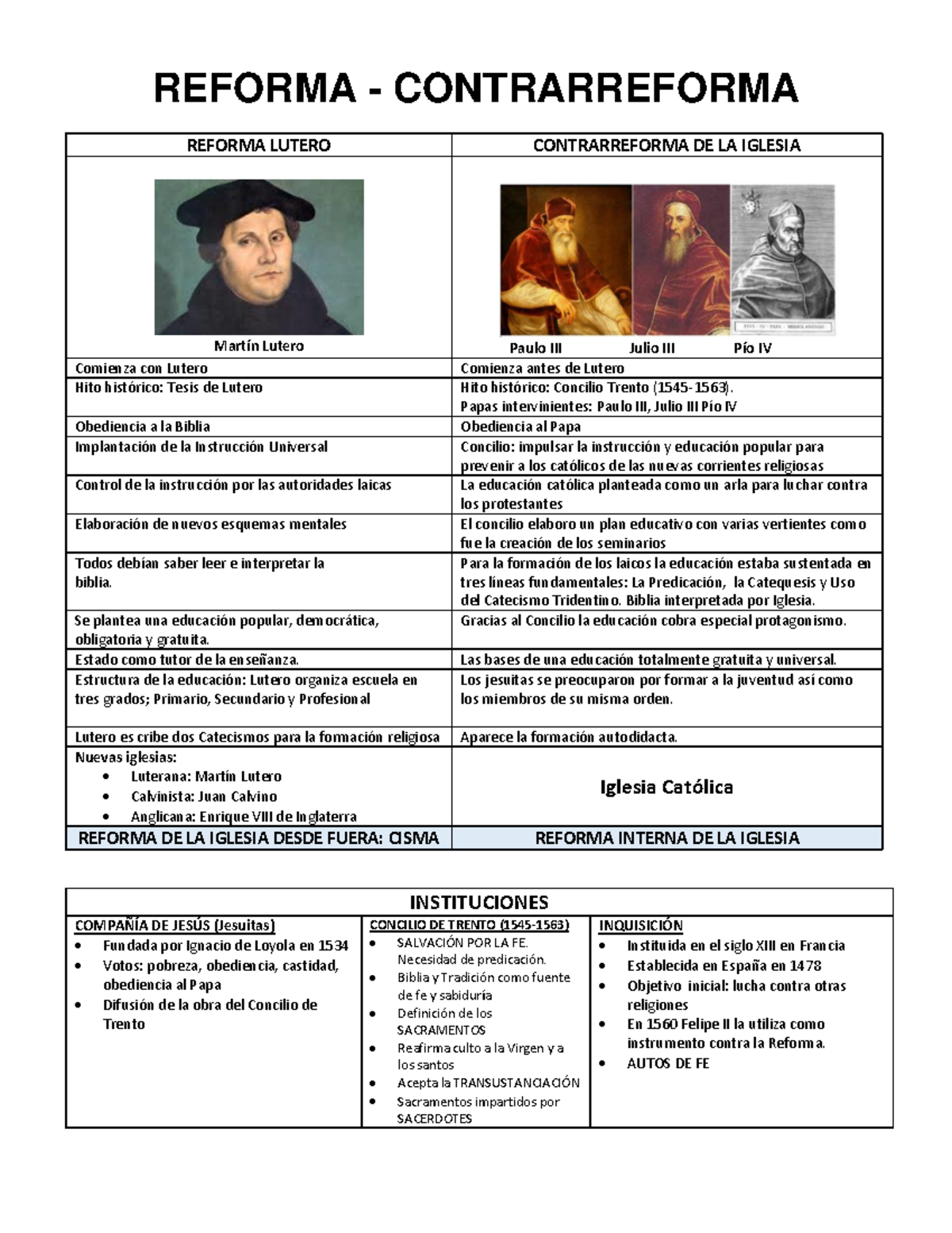 Esquema Reforma - REFORMA - CONTRARREFORMA REFORMA LUTERO ...