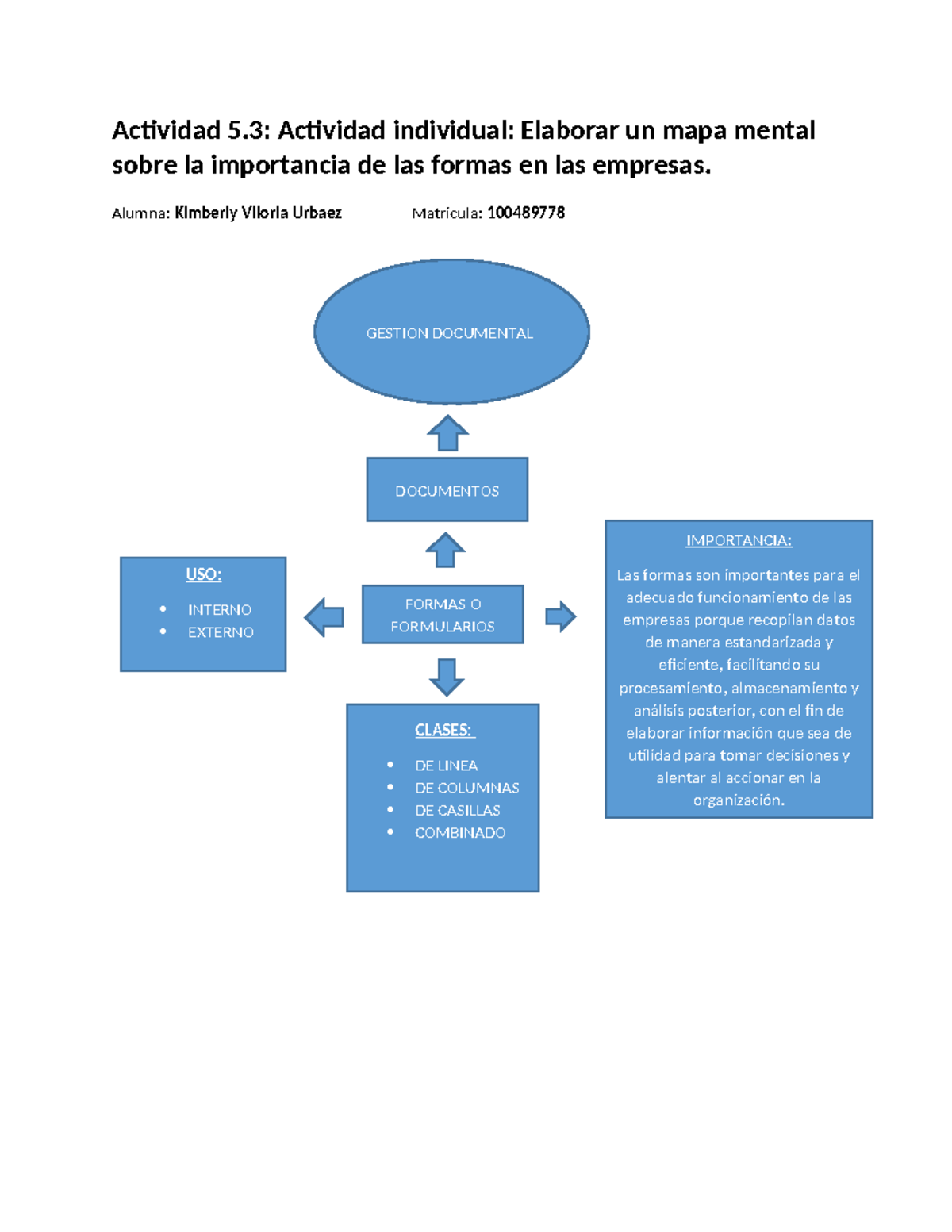 Actividad 5 - Mapa mental de las formas en las empresas - Actividad 5: Actividad individual ...
