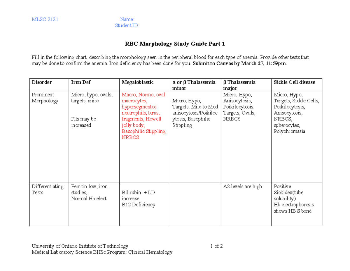 RBC morphology guide - MLSC 2121 Name: Student ID: RBC Morphology Study ...