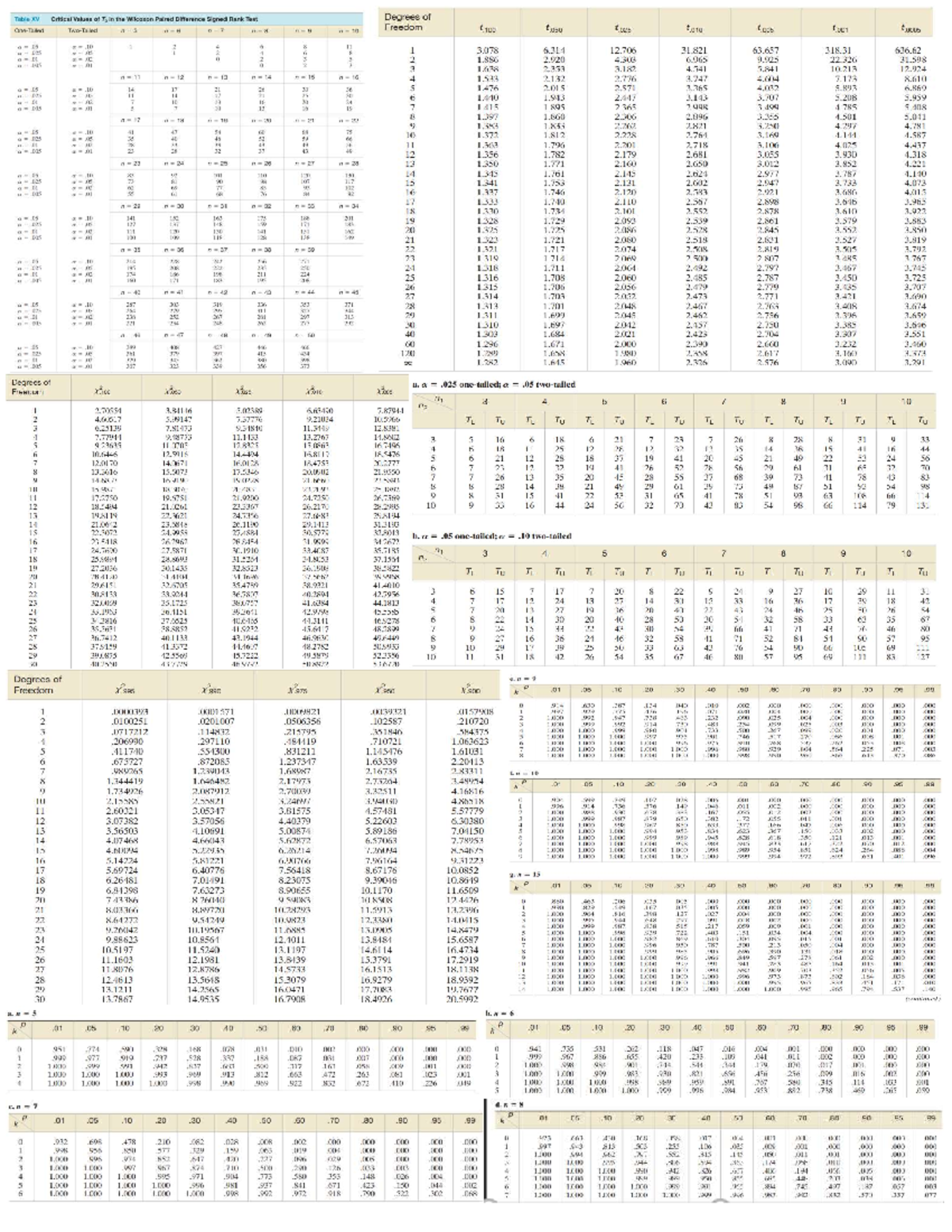 Stats 2 Exam 2 Cheat Sheet - STA 2023 - Studocu