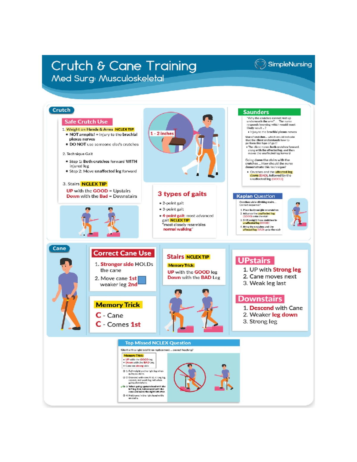 A Class-Crutches and Cane study sheets - NUR112 - Studocu