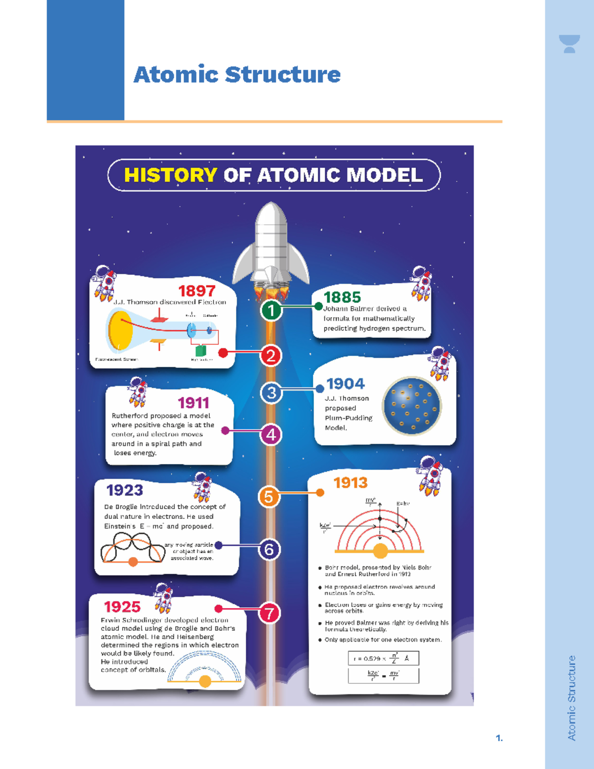 2.-Atomic-Structure and theory - 1. Atomic Structure Atomic Structure ...