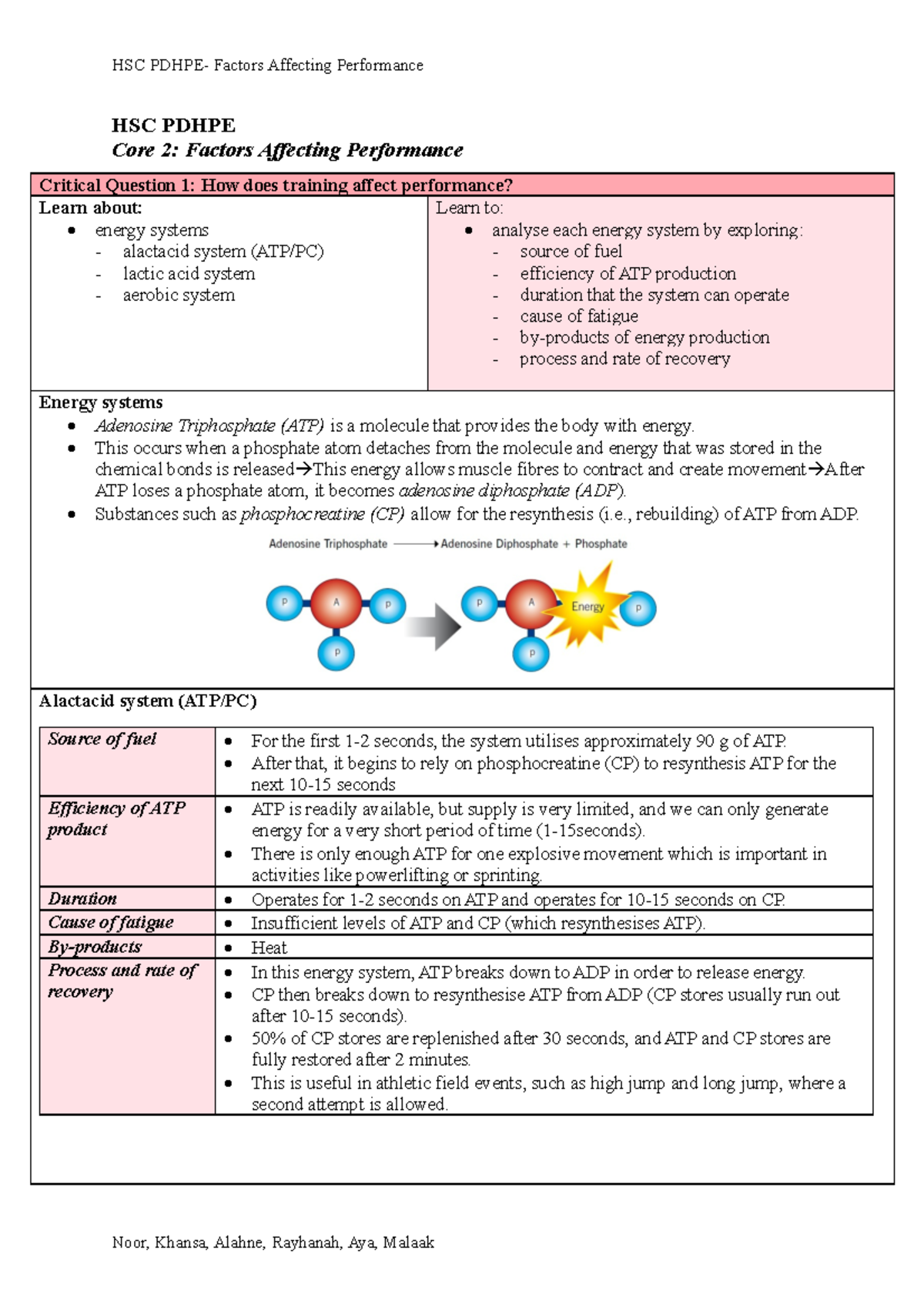 Hsc Pdhpe Core 2 Copy These Are Syllabus Dot Point Based Notes Hsc Pdhpe Core 2 Factors
