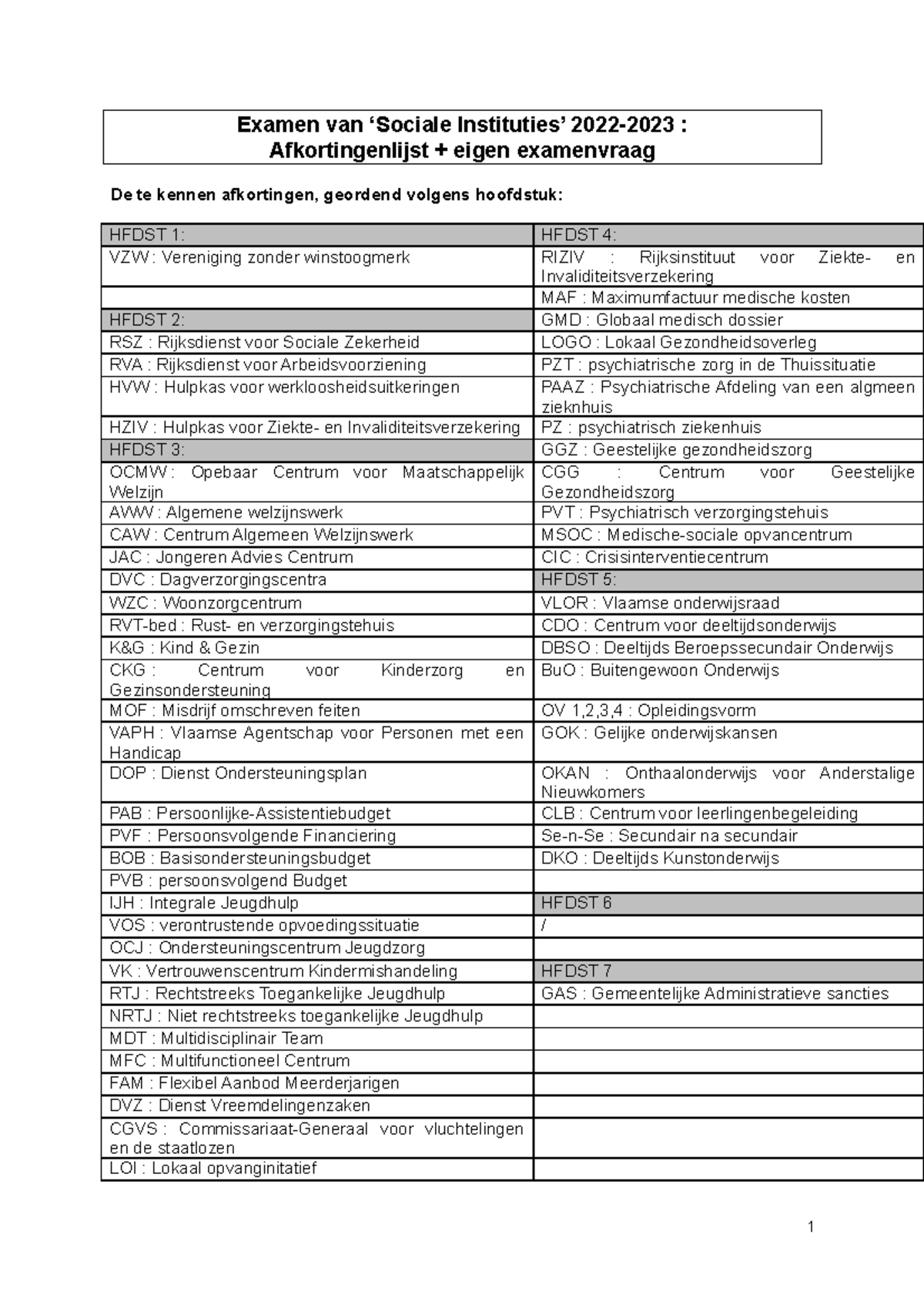 Afkortingenlijst en actualiteitsvraag examen sociale instituties Ba O ...