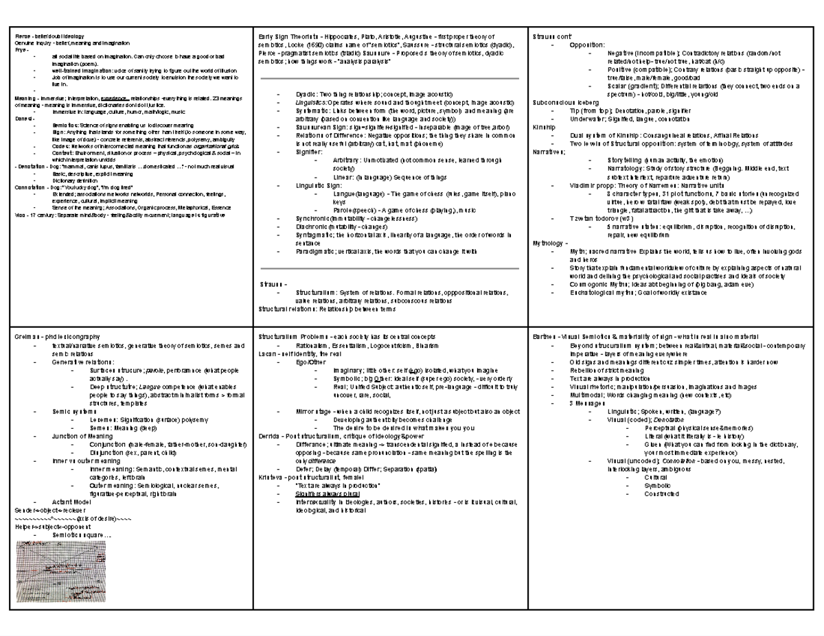 SEM101 Midterm sheet - Google Docs - Pierce - belief doubt ideology Genuine Inquiry - belief ...