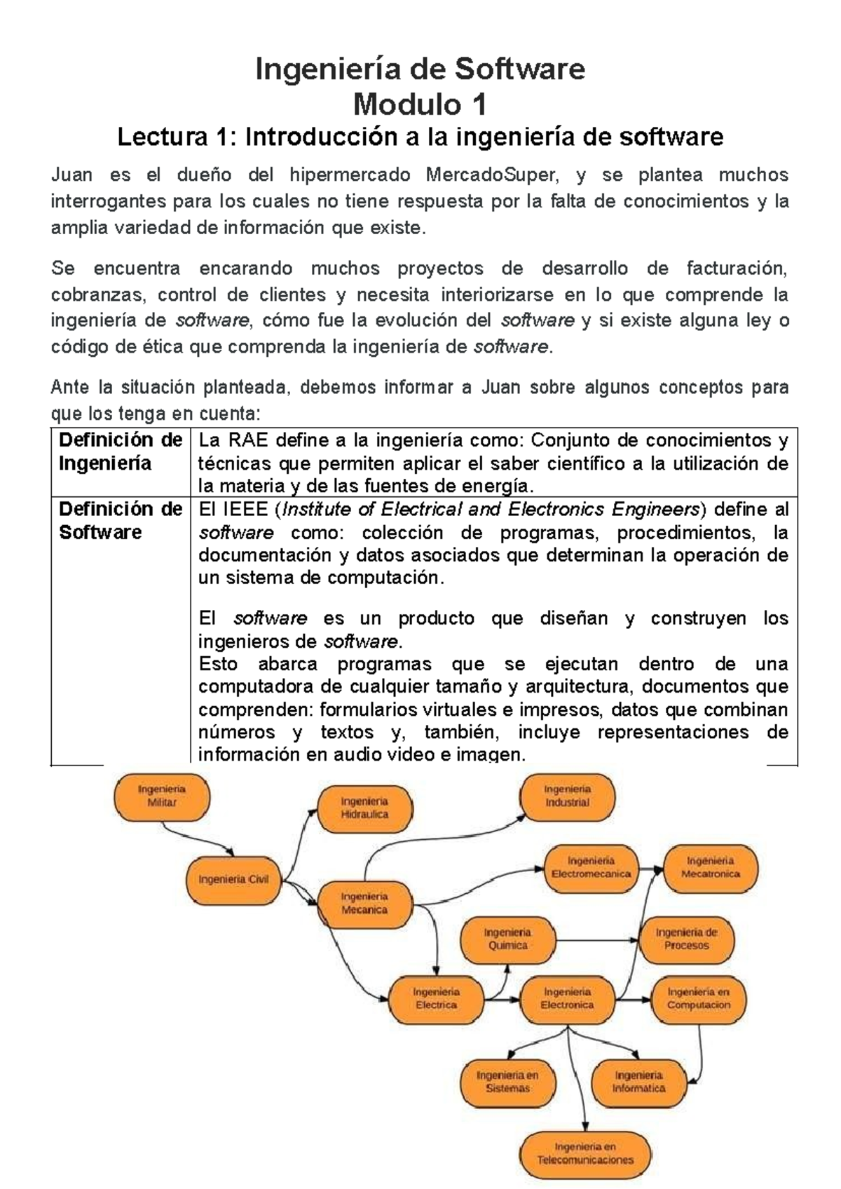 modulo 1- Ingenieria de Software - Ingeniería de Software Modulo 1 Lectura 1: Introducción a la ...