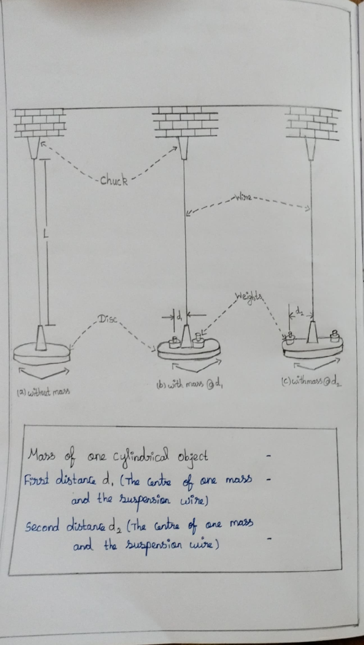 Physics observation - Engineering Physics - Studocu