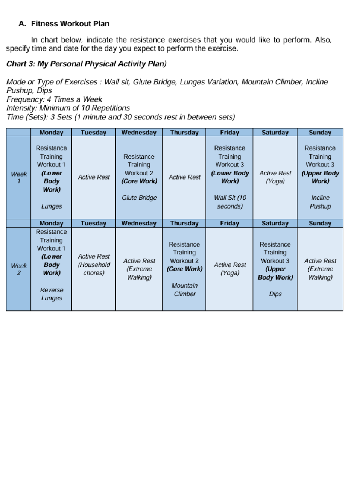 Pathfit - Physical activities sched - A. Fitness Workout Plan In chart ...