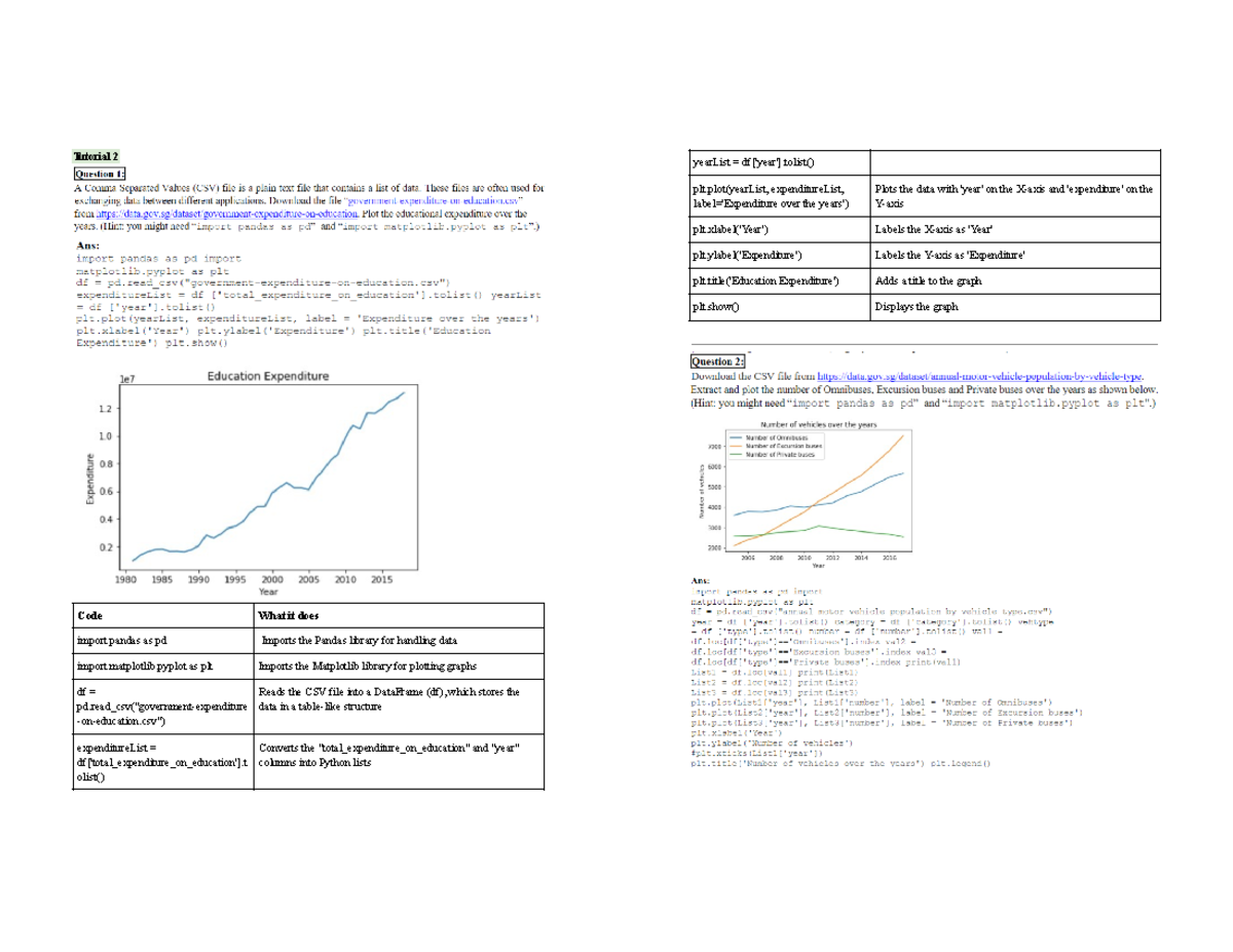 EE2211 codes 222 - Summary Introduction to Machine Learning - Tutorial 2 Code What it does ...