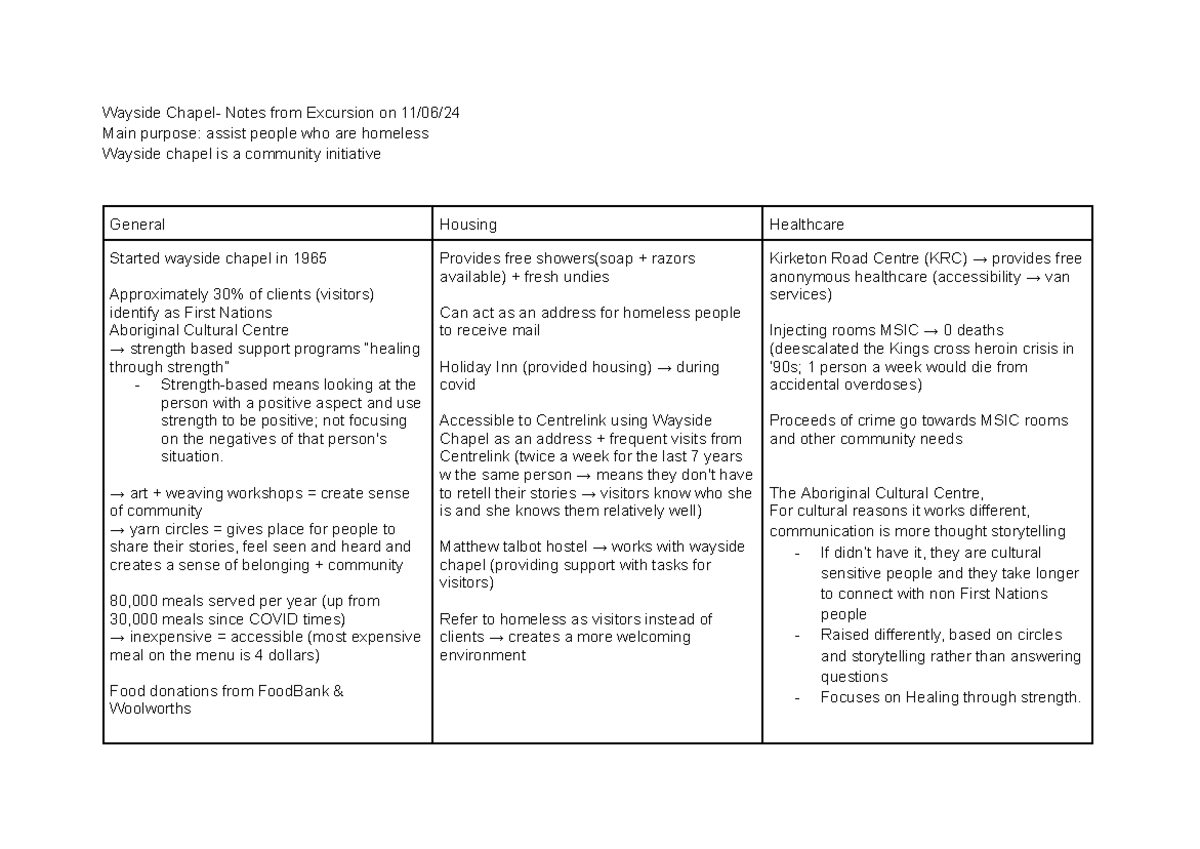 Wayside Chapel- Notes from Excursion on 11 06 24 - Google Docs ...