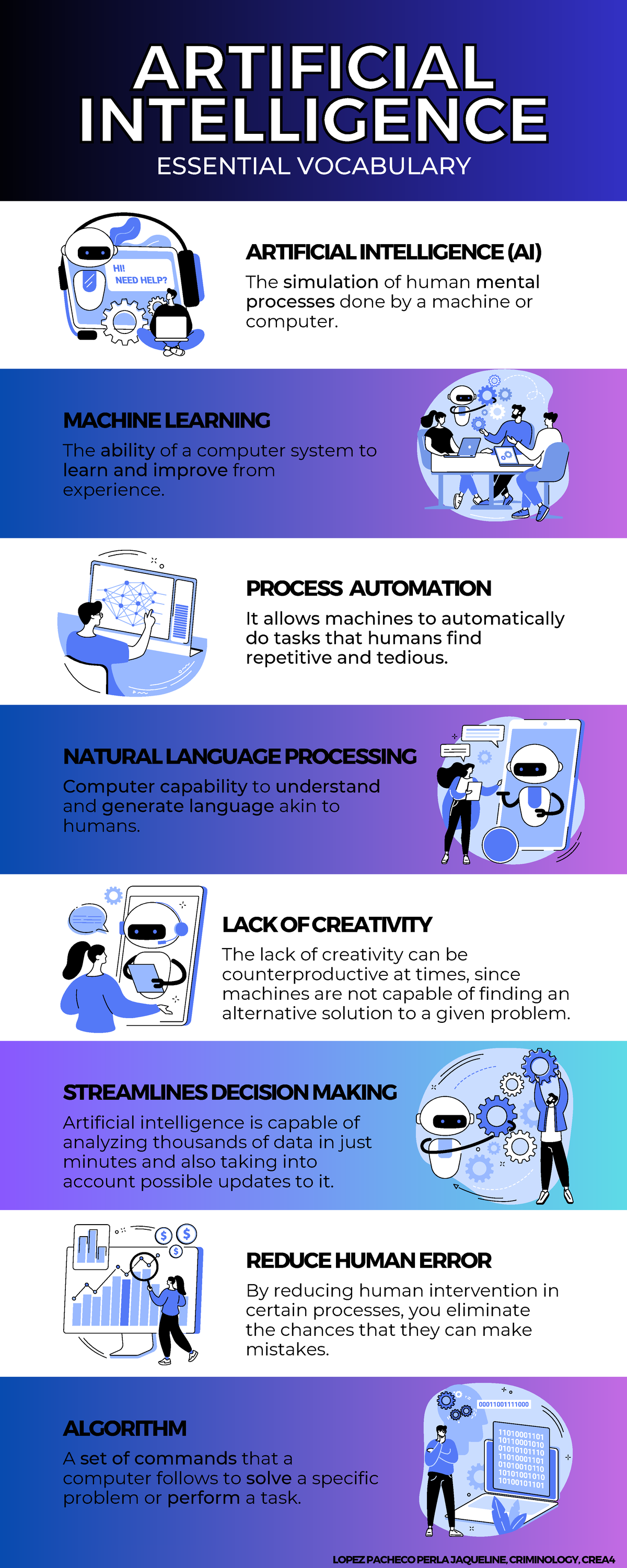 Blue Artificial Intelligence Vocabulary Infographic - ESSENTIAL ...