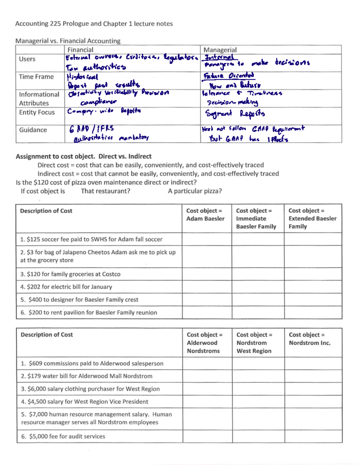 ALL Lecture Notes FPT 225 - Accounting 225 Prologue and Chapter 1 ...