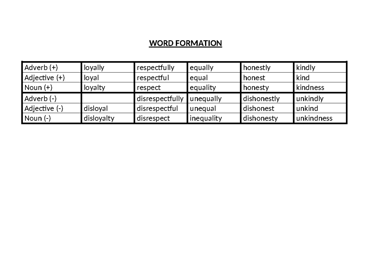 UNIT 5 Page 58 WORD Formation 1 - historia de la arquitectura y del urbanismo - WORD FORMATION ...