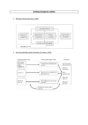 Artikels overzicht - Samenvatting IPAG- interdisciplinaire perspectieven op arbeid en gezondheid ...