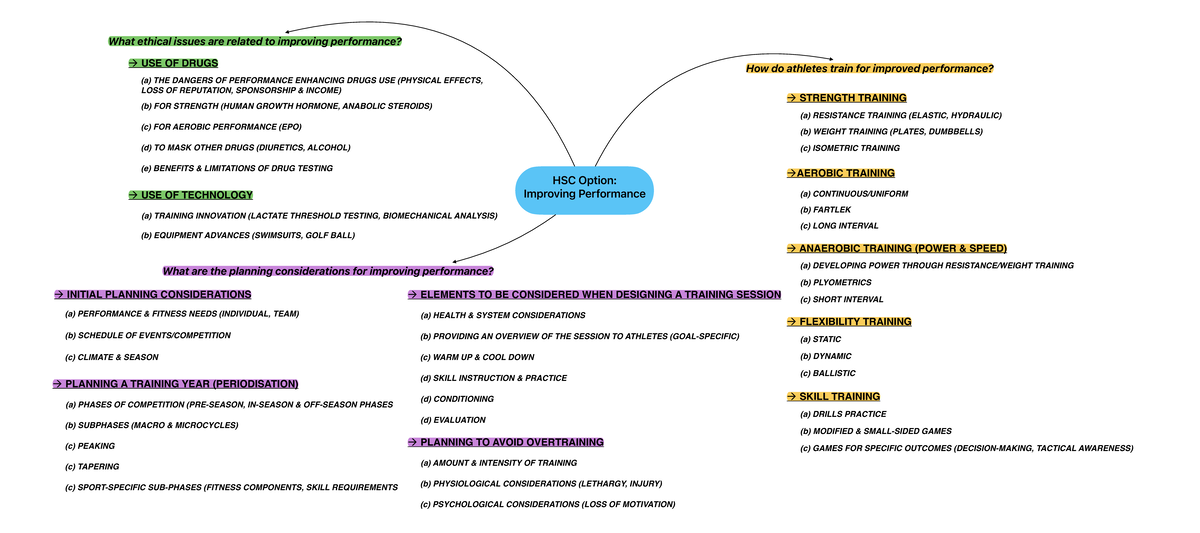 HSC Option Improving Performance - HSC Option: Improving Performance ...