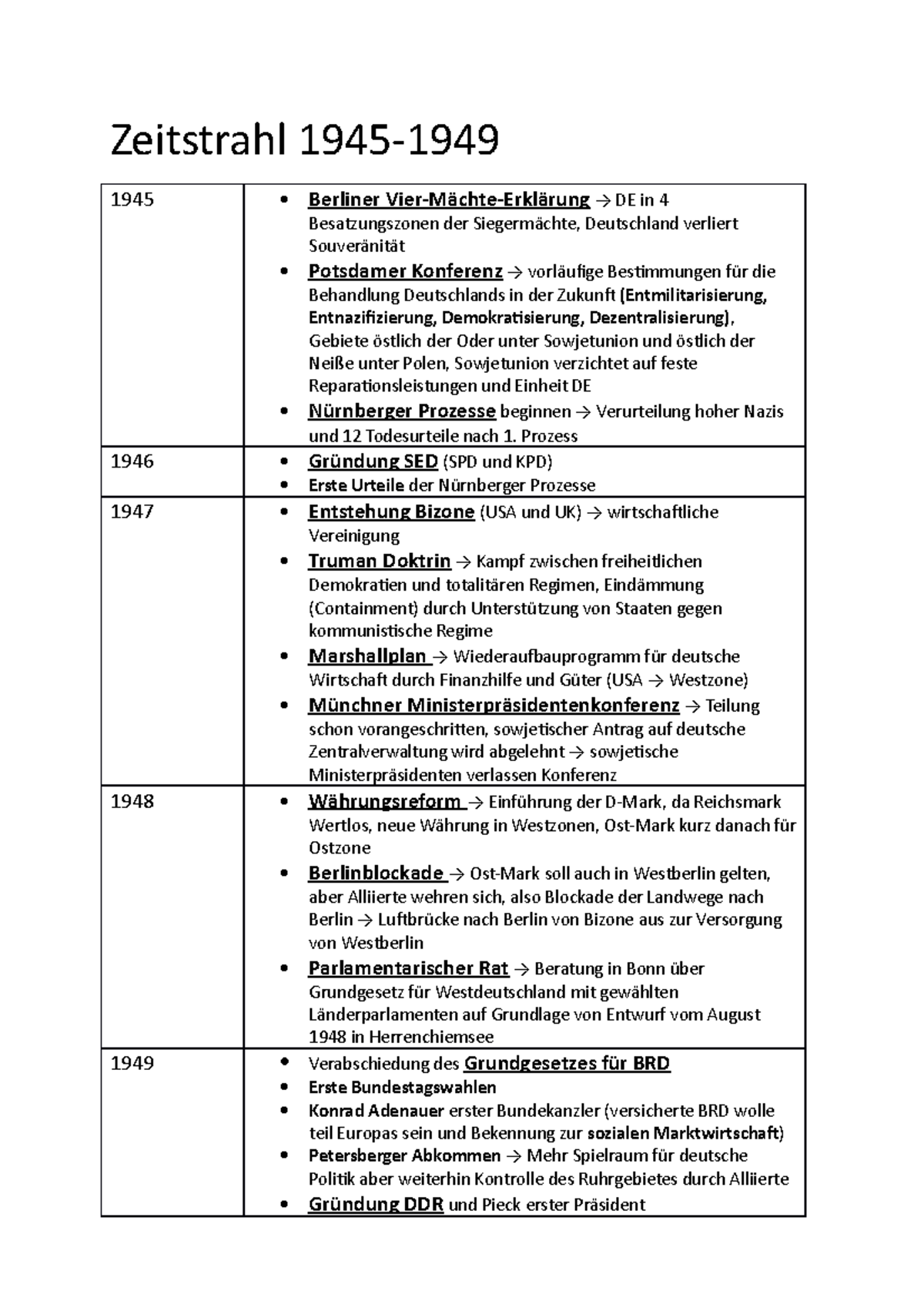 Zeitstrahl 1945-1990 Geschichte Abi Berufliches Gymnasium BW ...