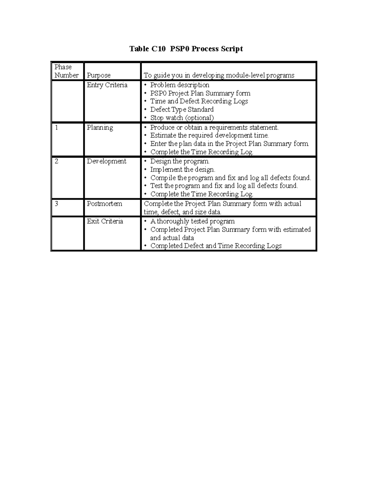 C10 PSP0 Process Script - Table C10 PSP0 Process Script Phase Number ...