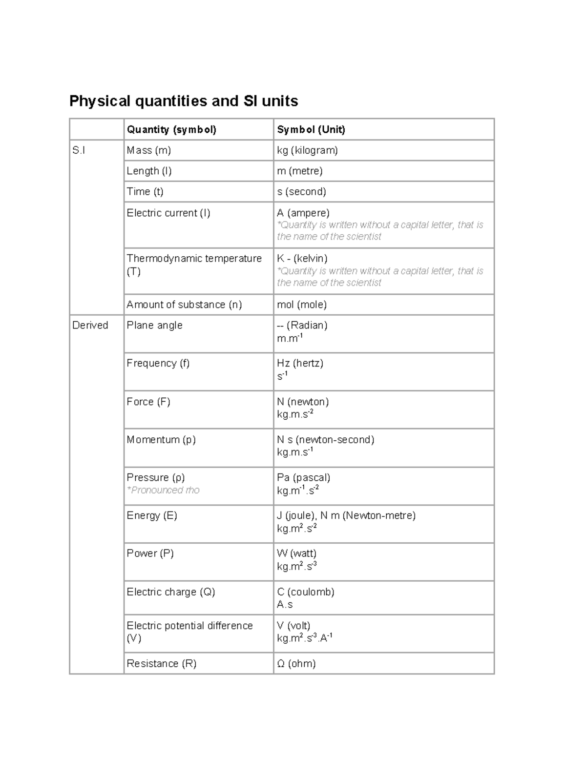 Physics HCI 01 Measurements Toh Sing Yee - Physical quantities and SI ...