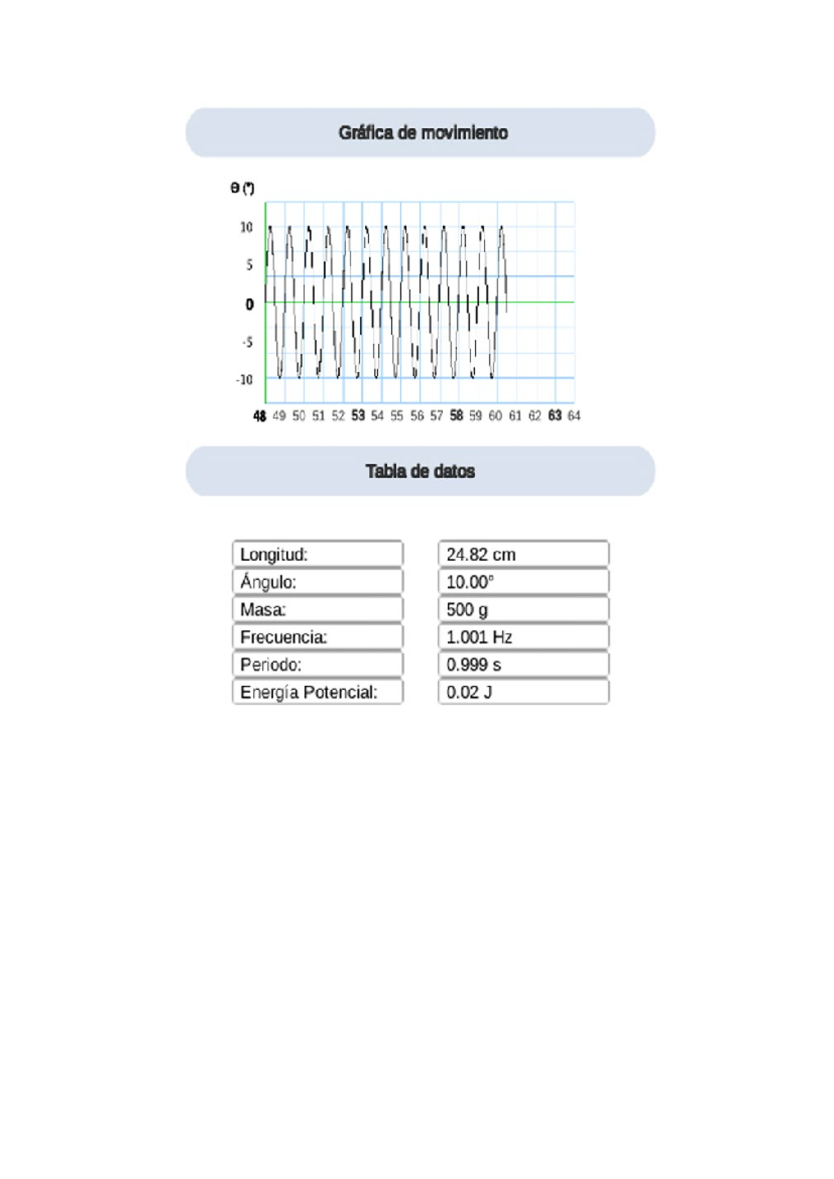 Pendulo simple - Mecanica, Oscilacion y Ondas - Studocu