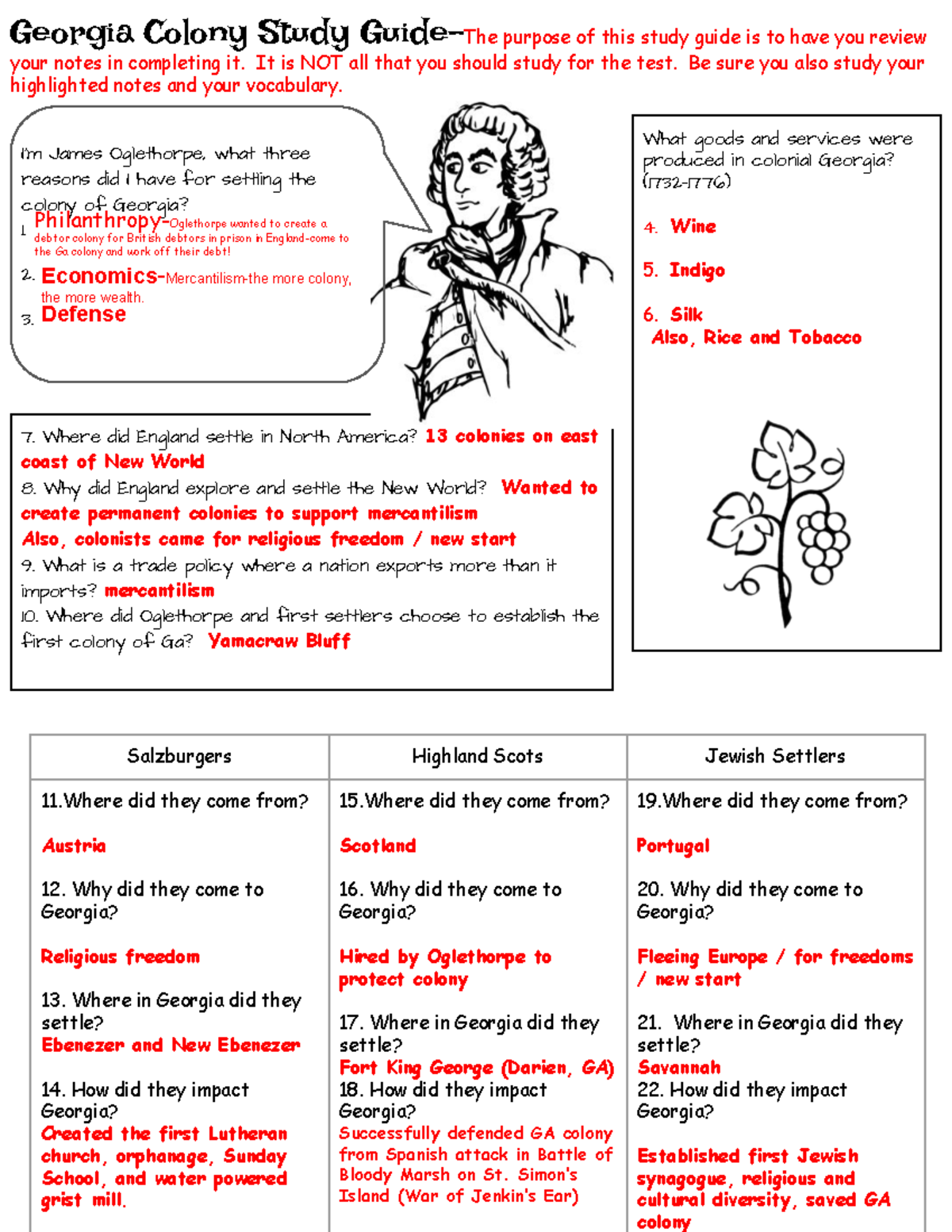 Answer Key for Copy of Georgia Colony Study Guide - Where did England ...