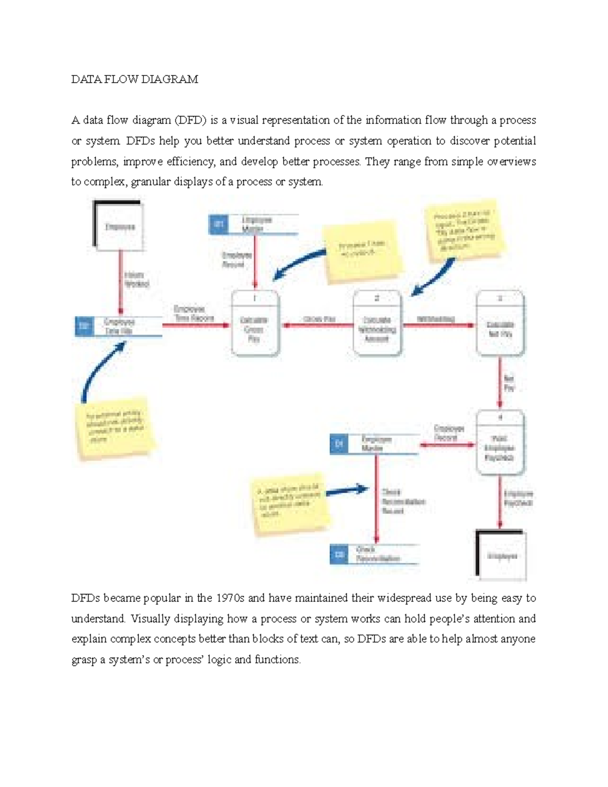 Data flow diagram - DFDs help you better understand process or system ...
