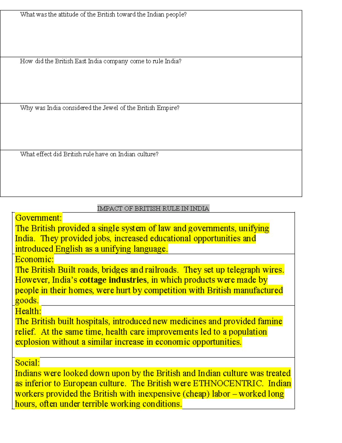 Imperialism in india - Zusammenfassung - What was the attitude of the ...