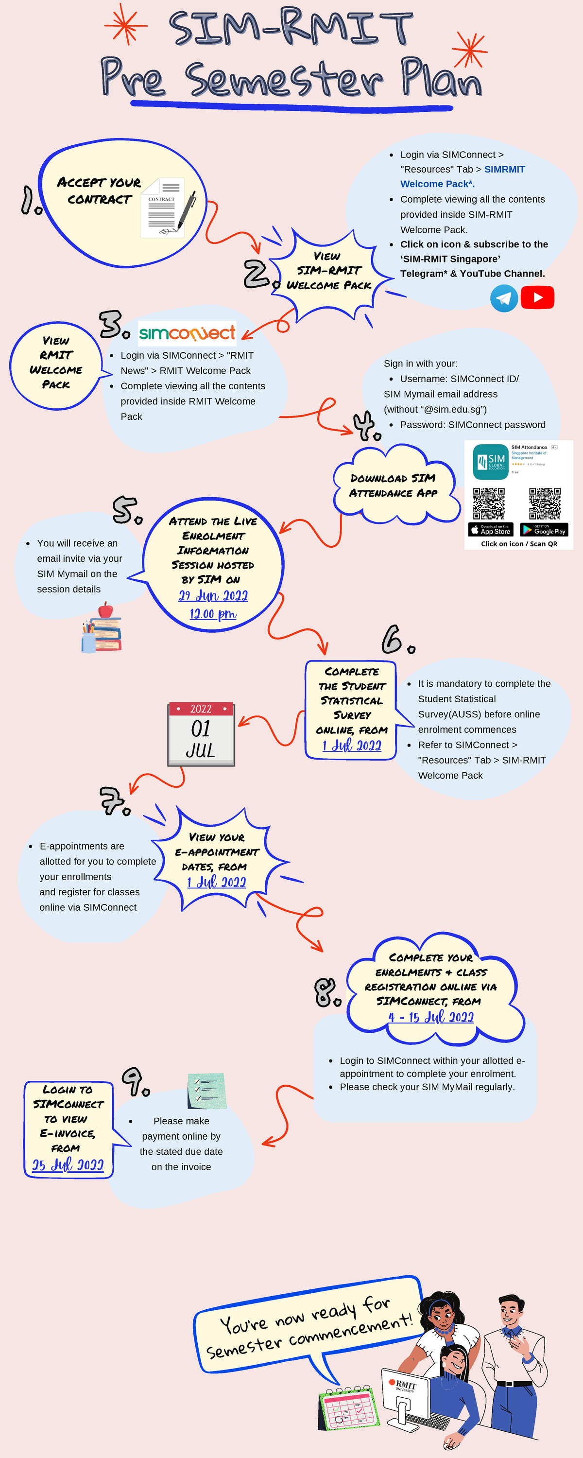 Jul 2022 - Pre Sem Plan BUS (29Jun22) - SIM-RMITSIM-RMIT Pre Semester ...