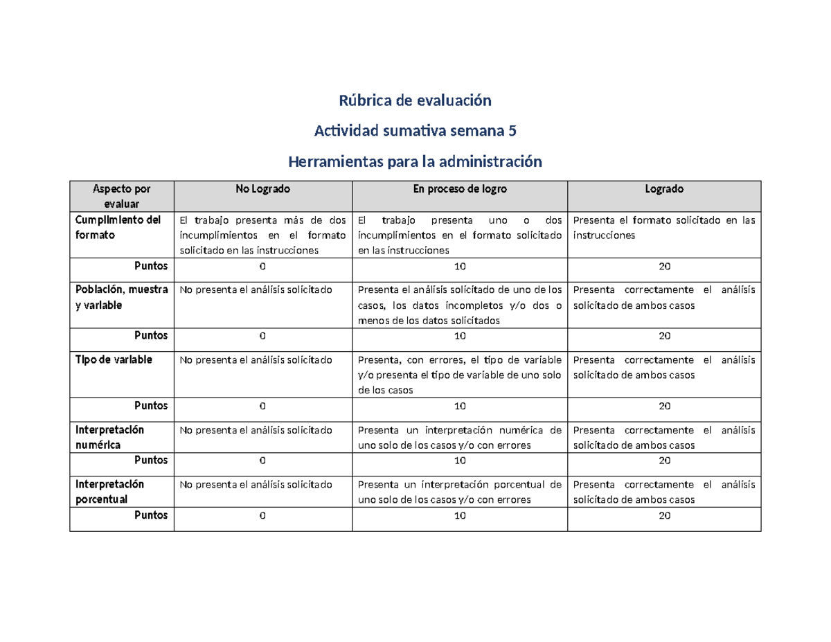Rúbrica informe sumativo s5 - Rúbrica de evaluación Actividad sumativa ...