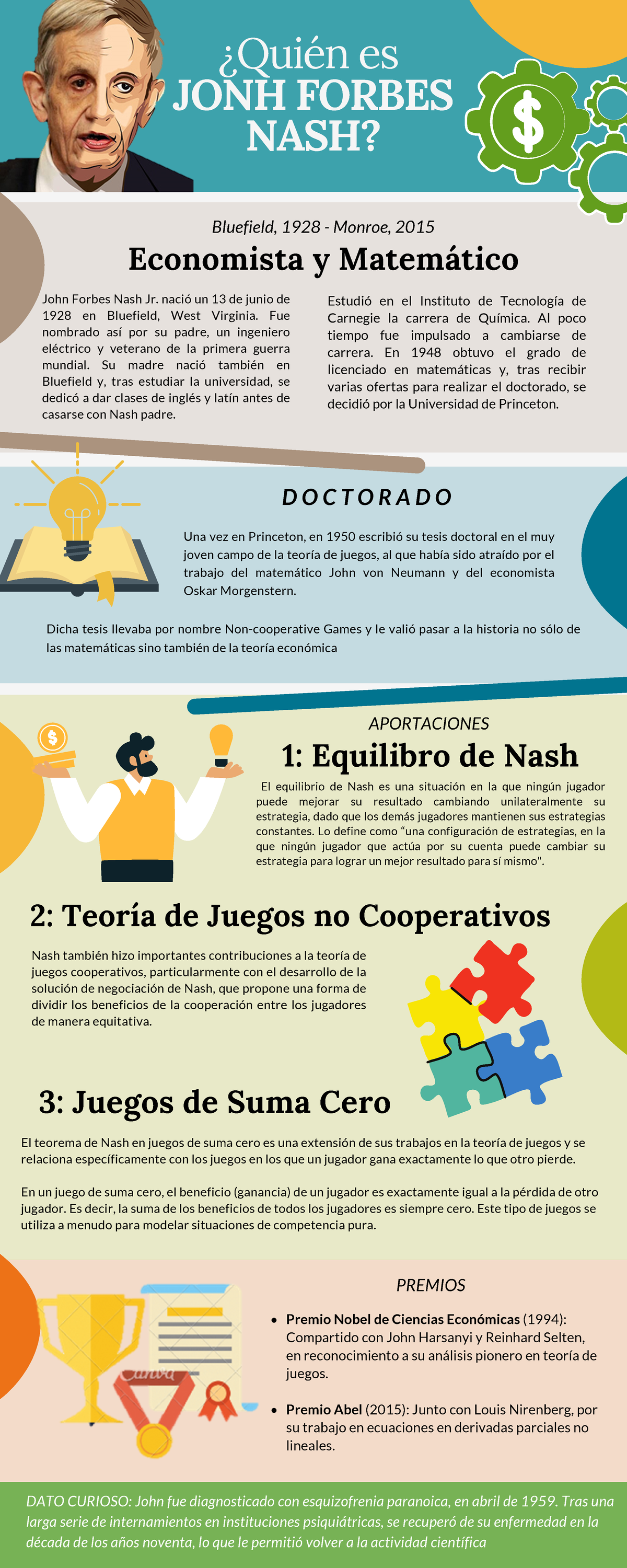 John Forbes Nash - ¿Quién es D O C T O R A D O Una vez en Princeton, en ...