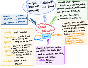 Active Learning Template sys Dis - ACTIVE LEARNING TEMPLATES ...