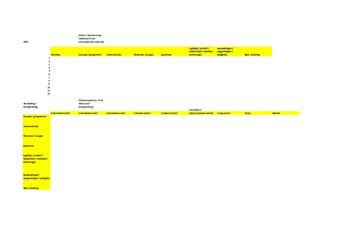 Sjabloon WBS - roadbook draaiboek - Eventplanning - Vives - Studocu