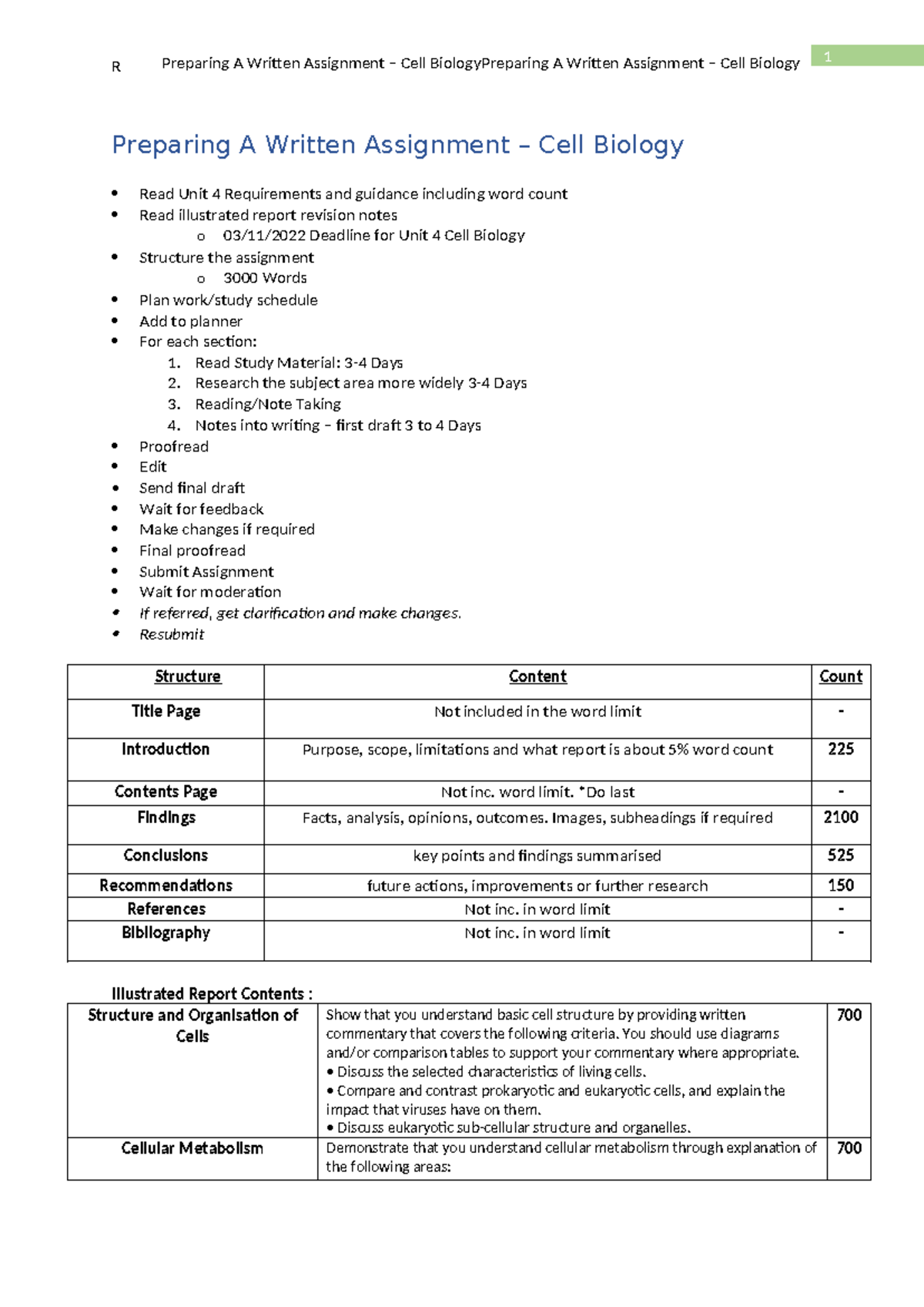 Unit 3 - Assignment Plan Complete - Preparing A Written Assignment ...