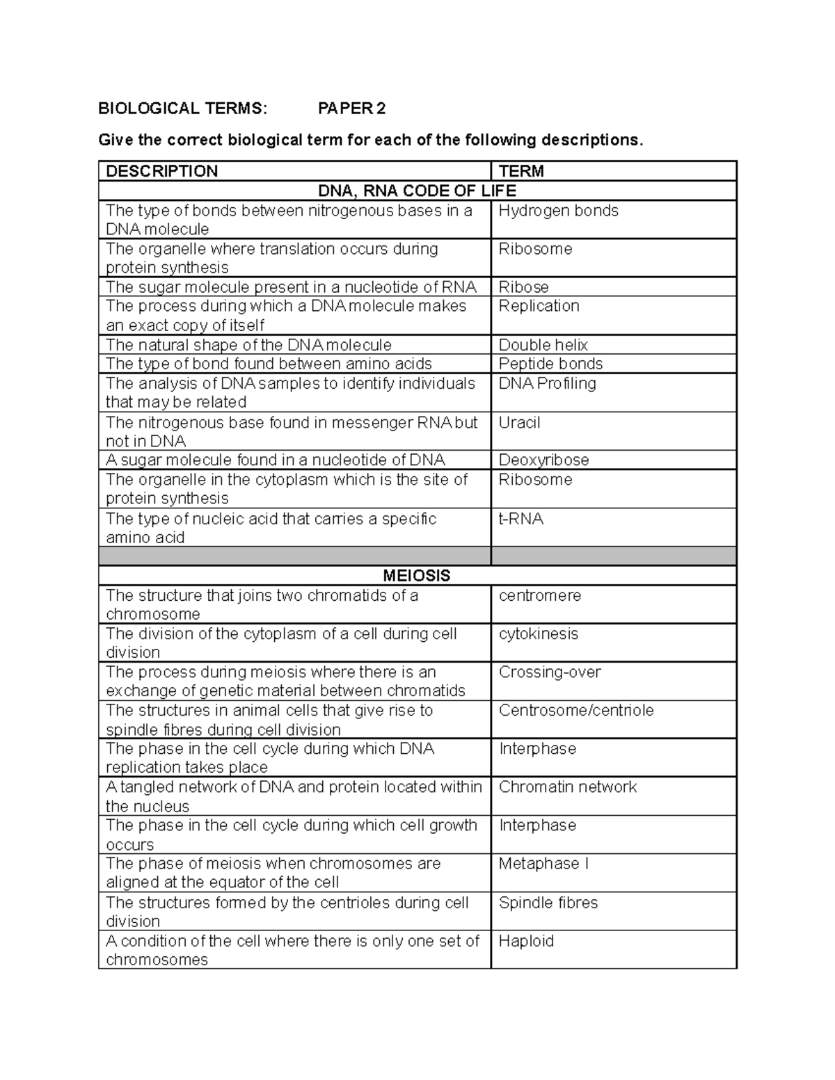 Biological Terms Paper 2 - BIOLOGICAL TERMS: PAPER 2 Give the correct ...