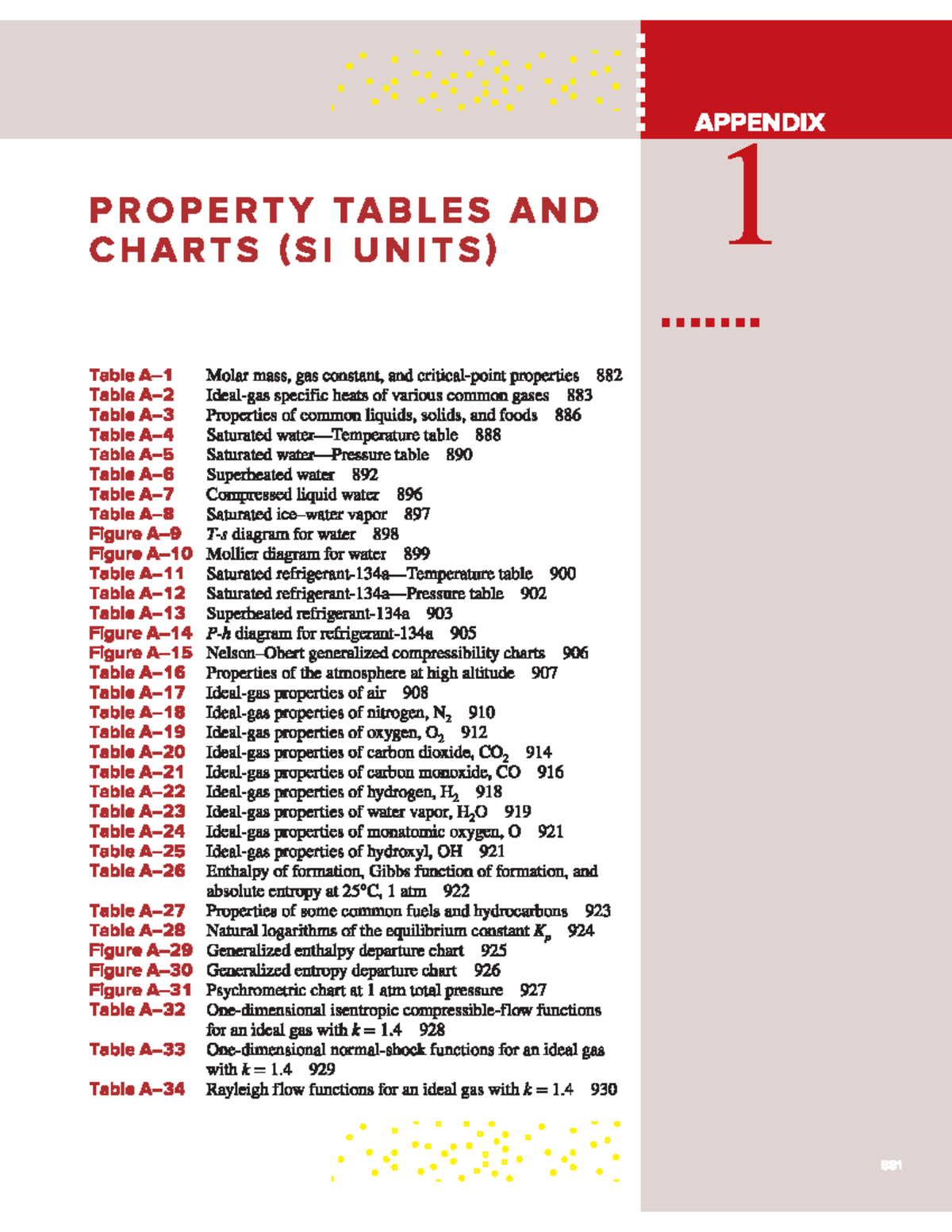 TER201E Property Tables - Thermodynamics - Studocu
