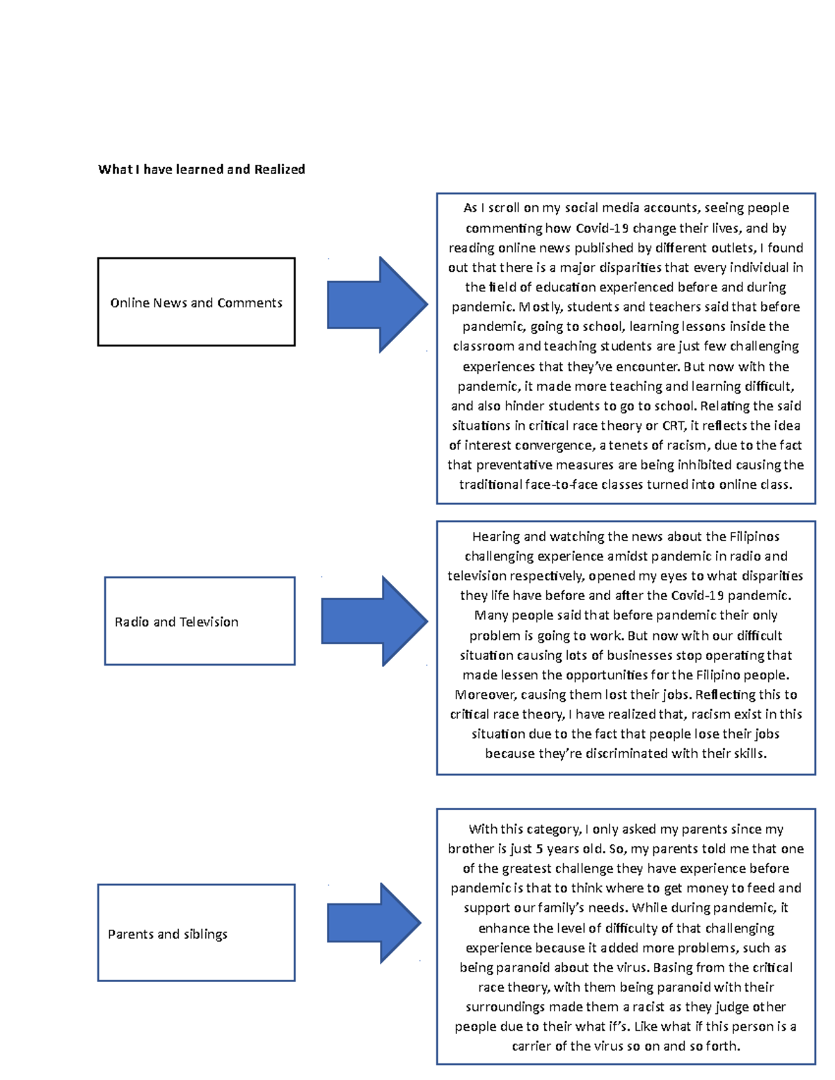 Learned and realized - What I have learned and Realized As I scroll on ...