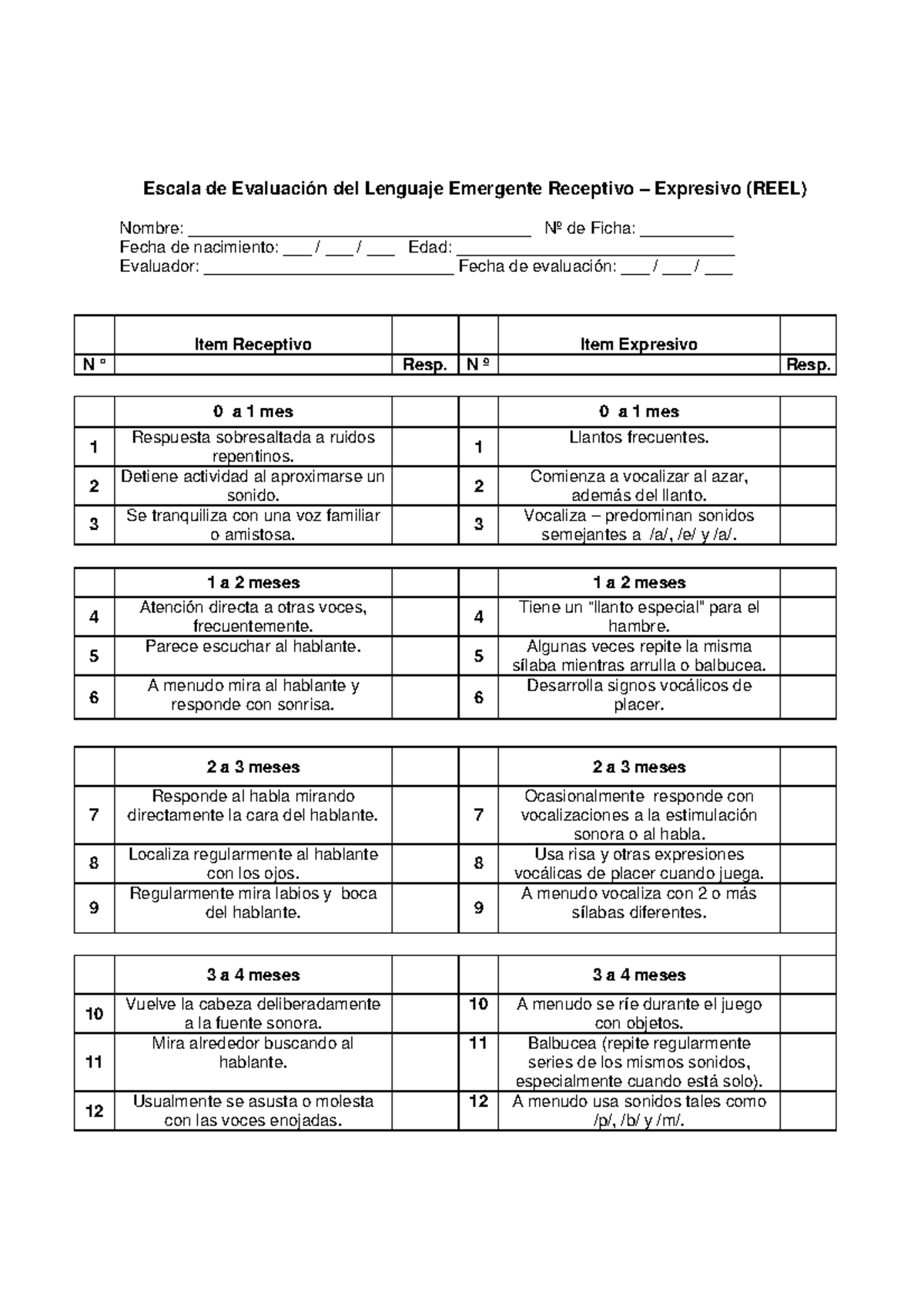 Escala de desarrollo REEL - Escala de Evaluación del Lenguaje Emergente ...