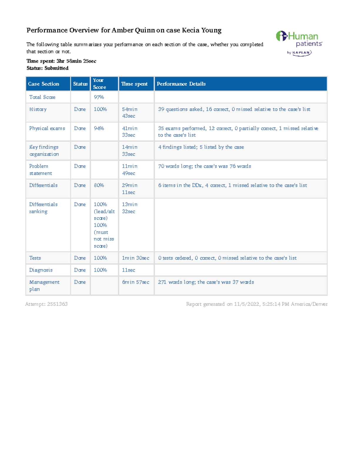 NR511 - Week 2 i Human Kecia Young - Performance Overview for Amber ...