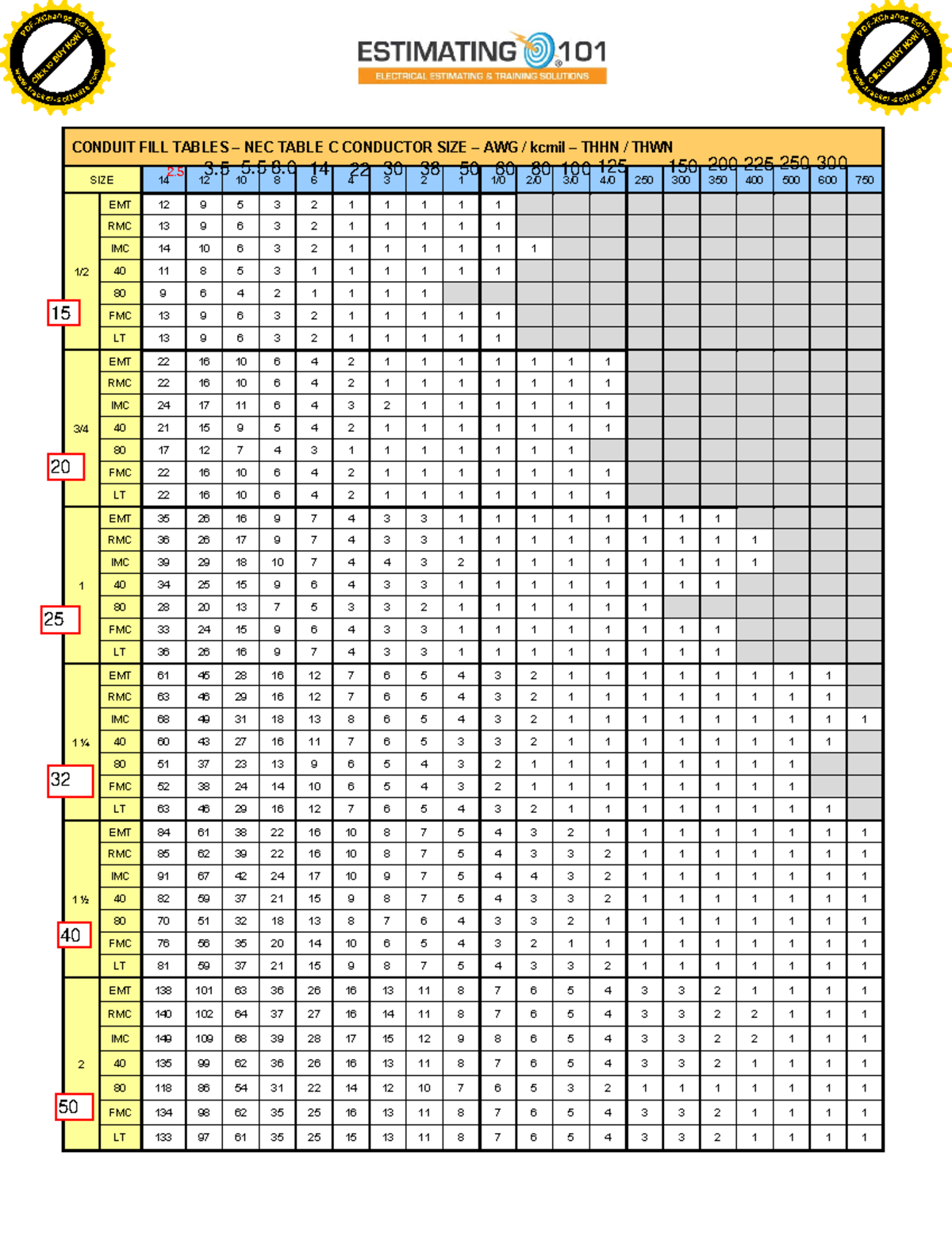 NEC Table C Combined Conduit Types THHN XHHW - 1 ¼ Click to BUY NOW ...