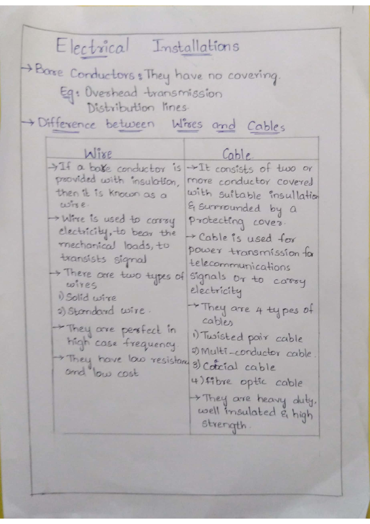 Electrical Installations Electrical And Electronics Engineering Studocu