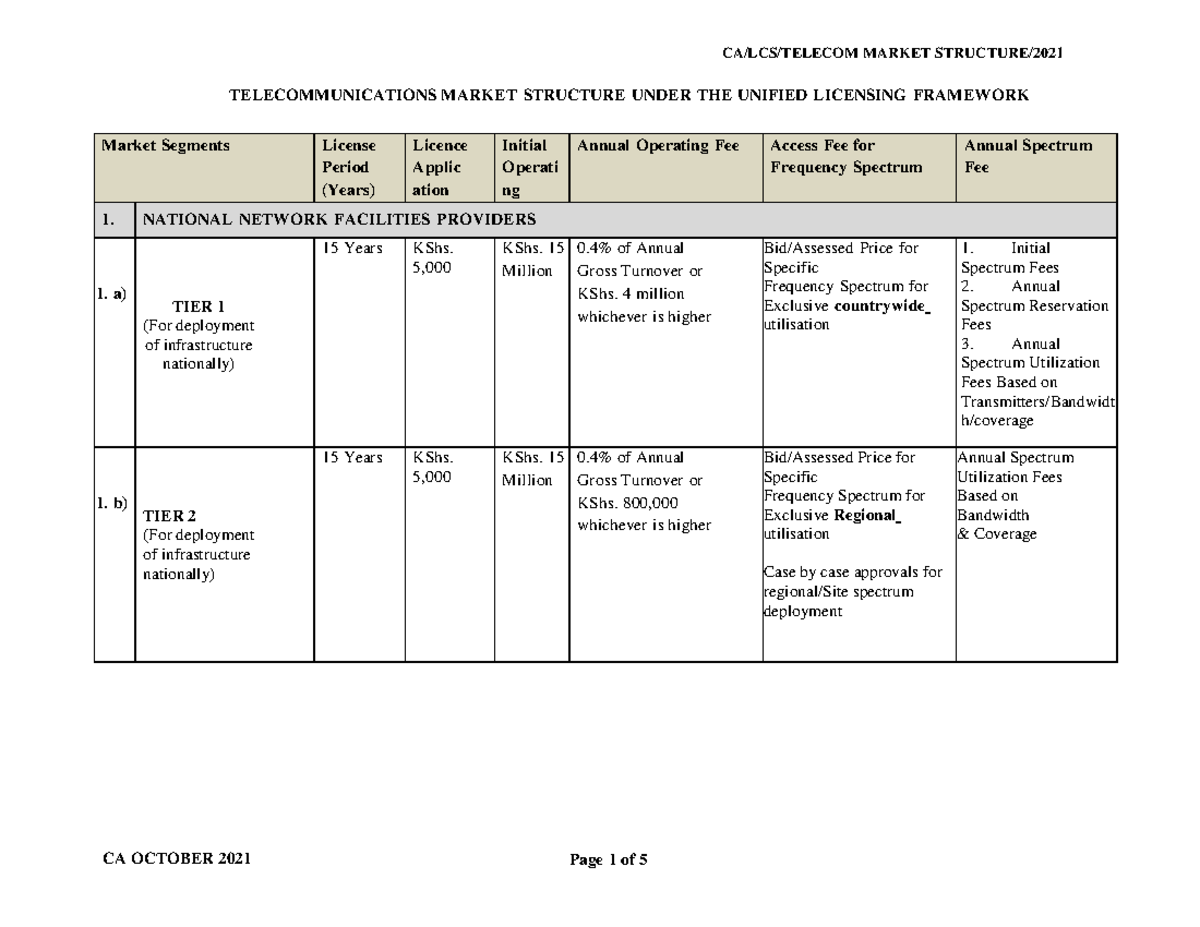Market Structure Under the Unified Licensing Framework October 2021 ...