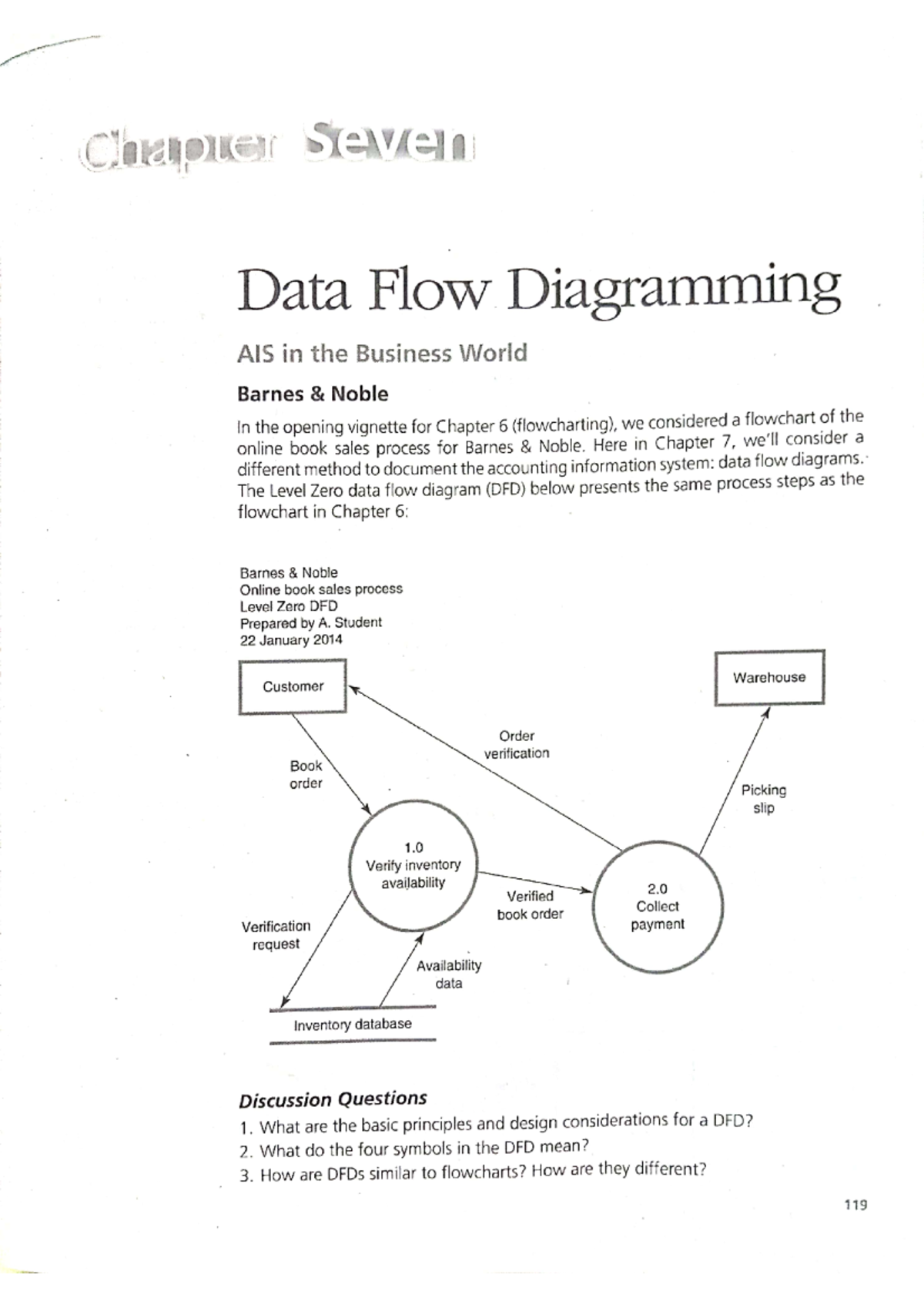 Data Flow Diagram For Accounting System Accounting Data Flow