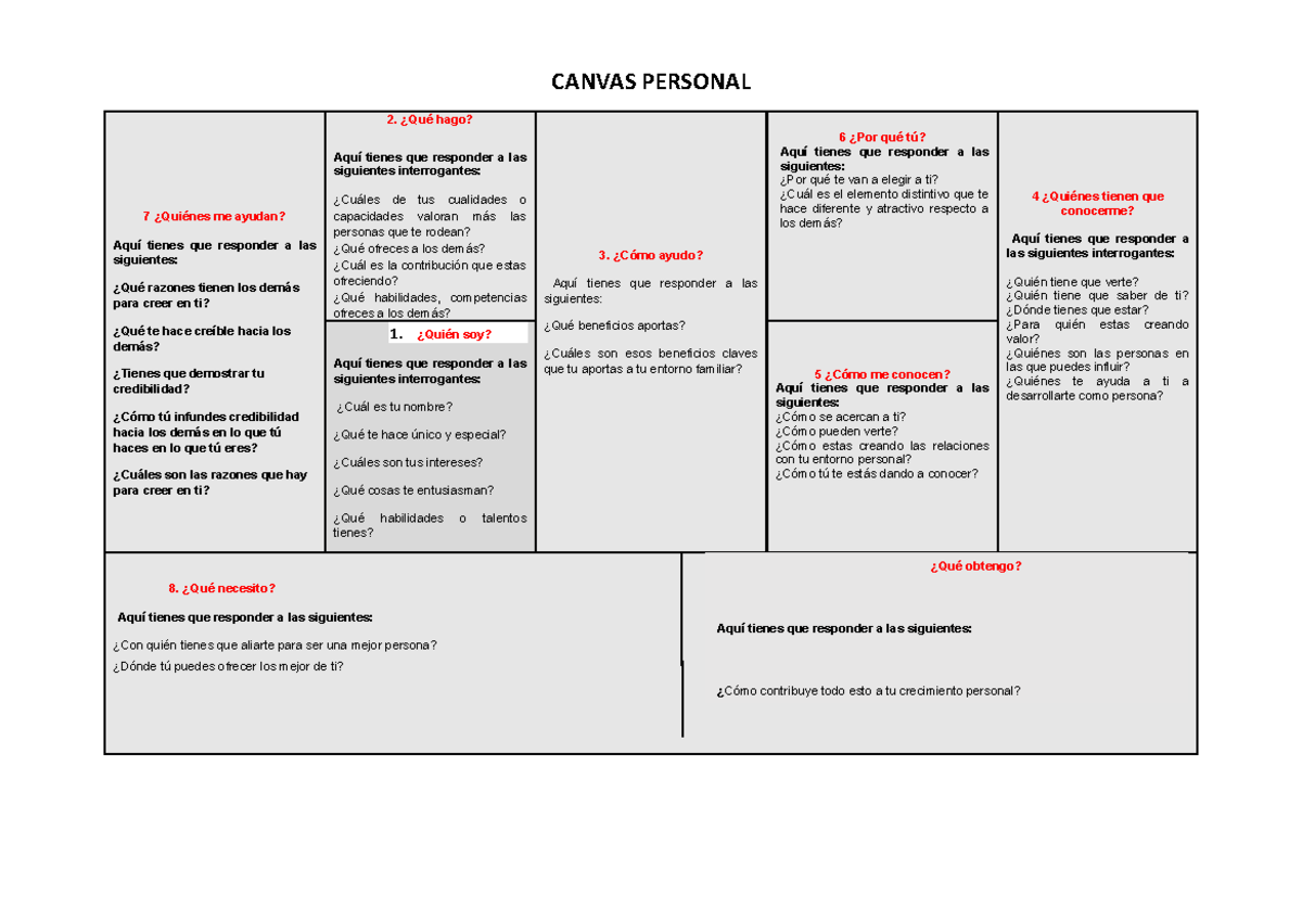 Esquema Canvas Personal - CANVAS PERSONAL 7 ¿Quiénes me ayudan? Aquí ...