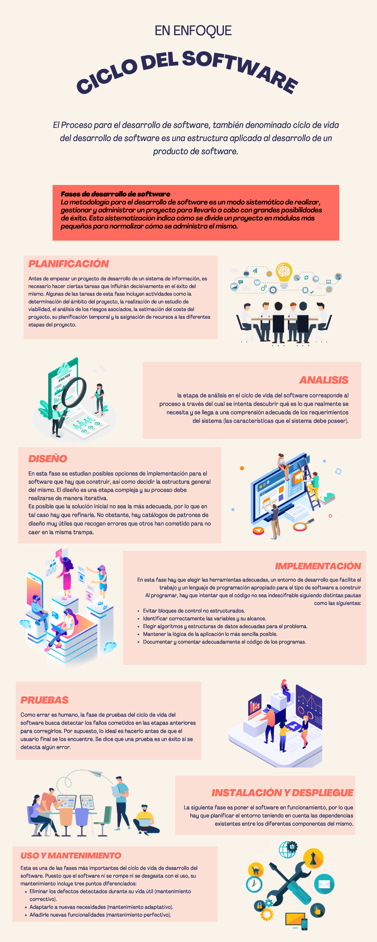 Infografia Ciclo del Software - ejemplo - IMPLEMENTACIÓN Evitar bloques ...